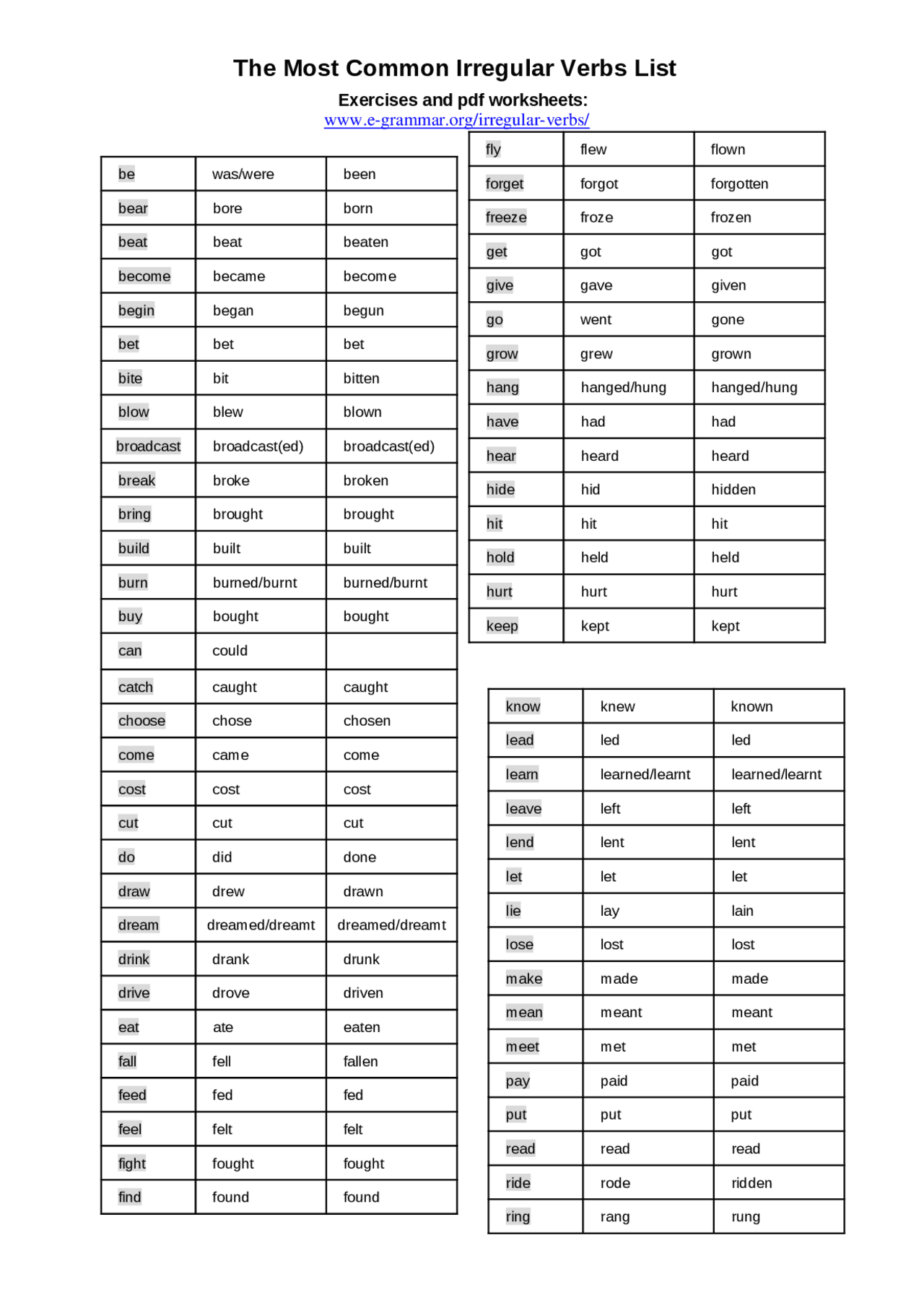 Resumo De Ingles Verbos Esquemas Inglês Docsity