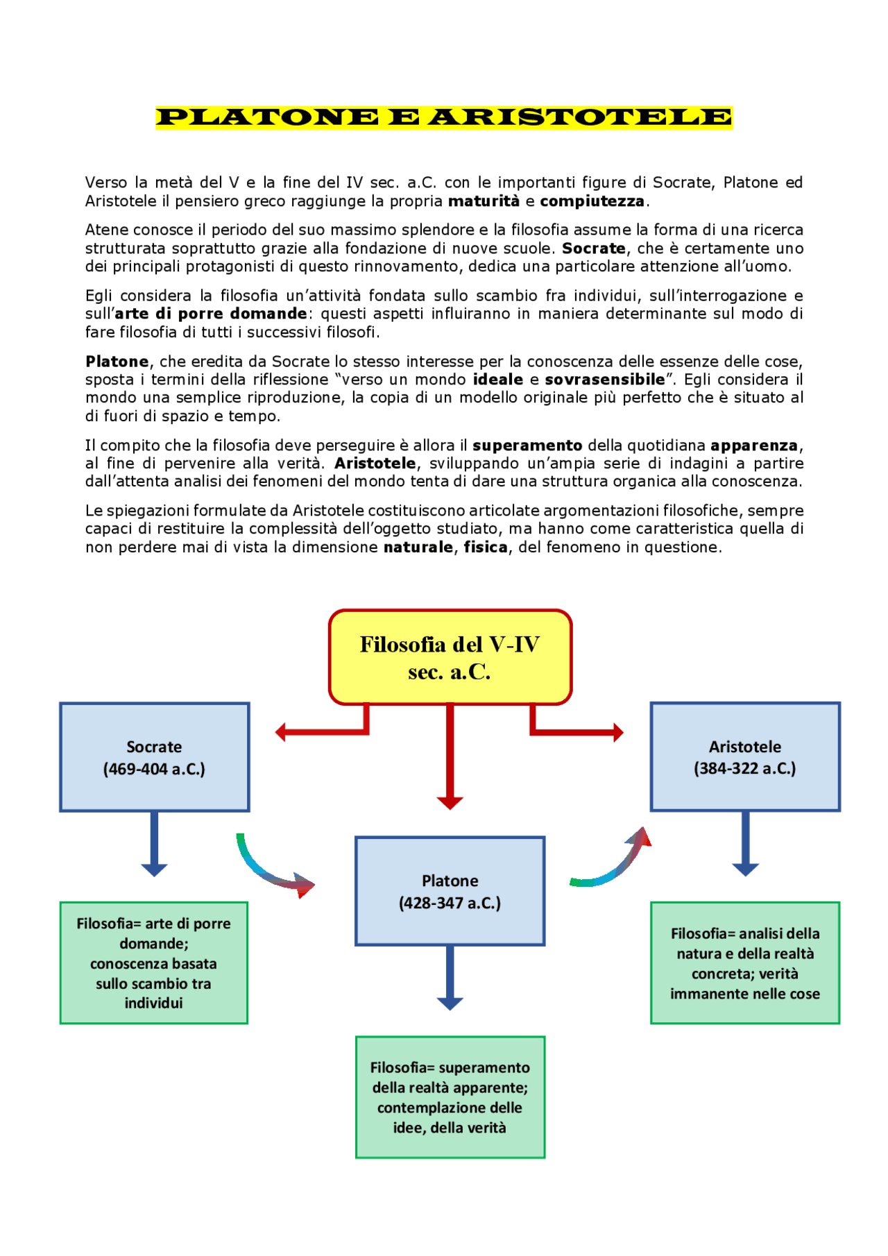 Platone E Aristotele Con Focus Sul Confronto Politico Docsity