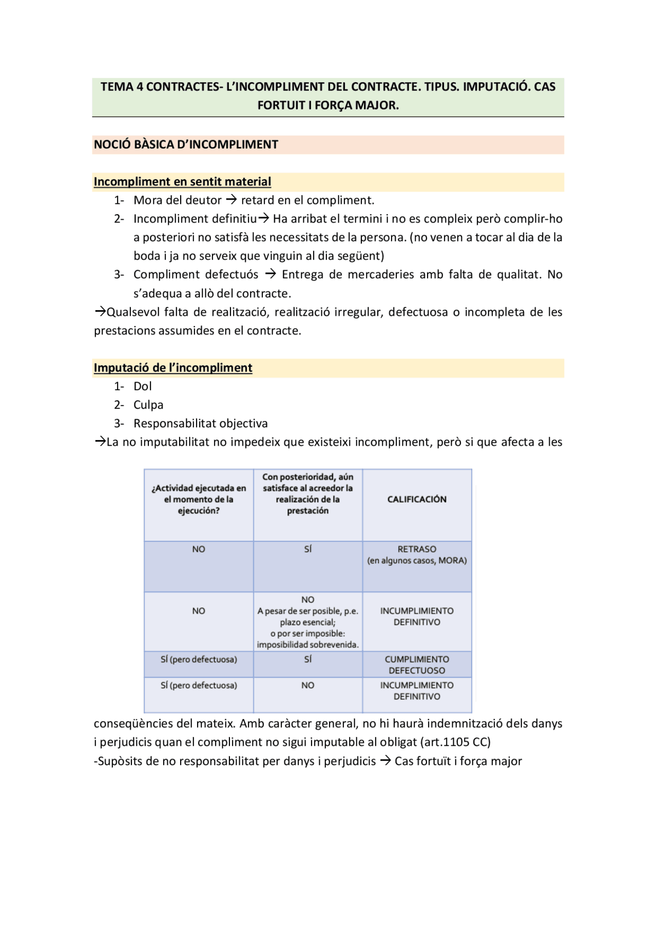 Tema 4 Apunts Contractes Upf Docsity
