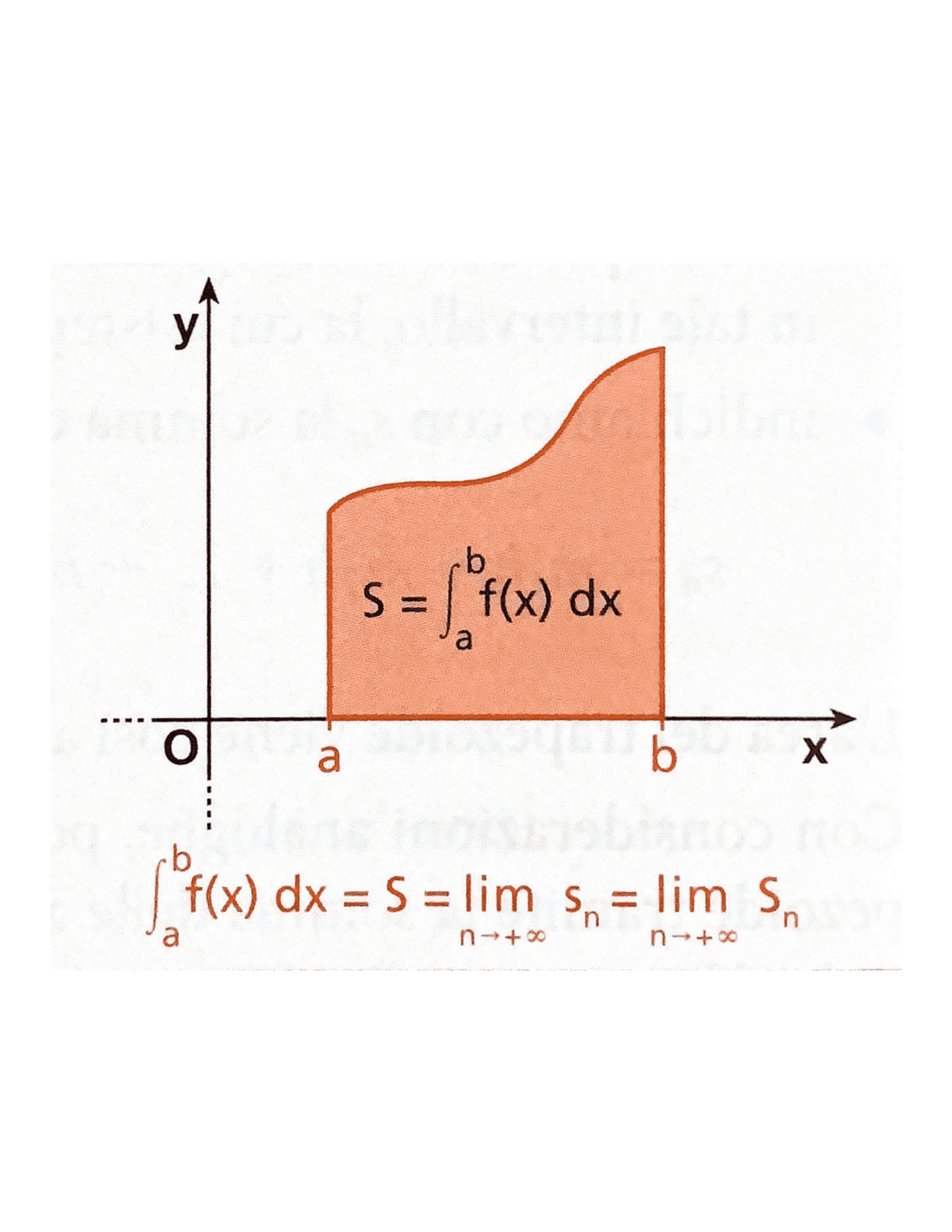 Scheme di un grafico Integrale - Docsity