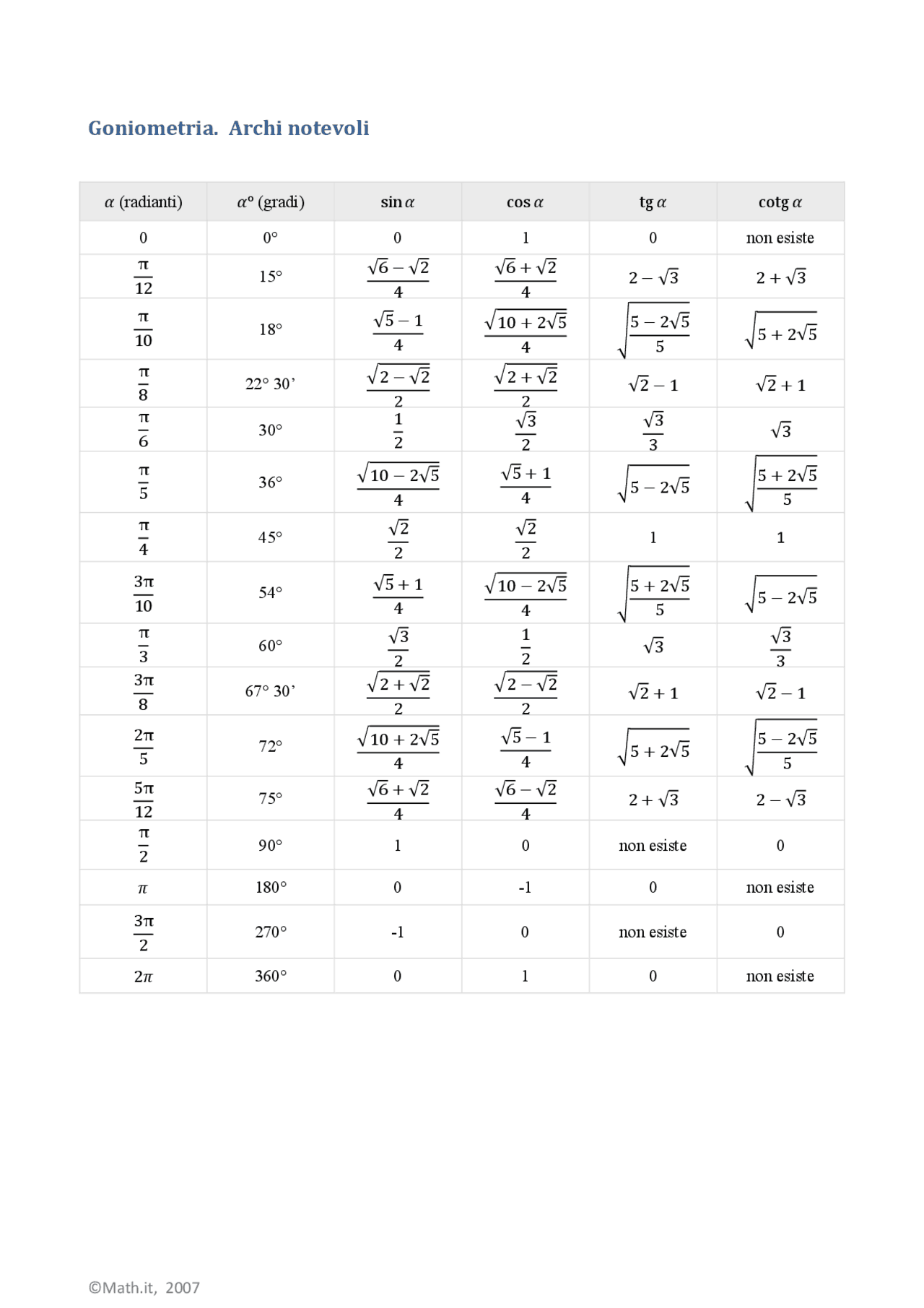 Tabelli di archi notevoli | Schemi e mappe concettuali di Matematica ...