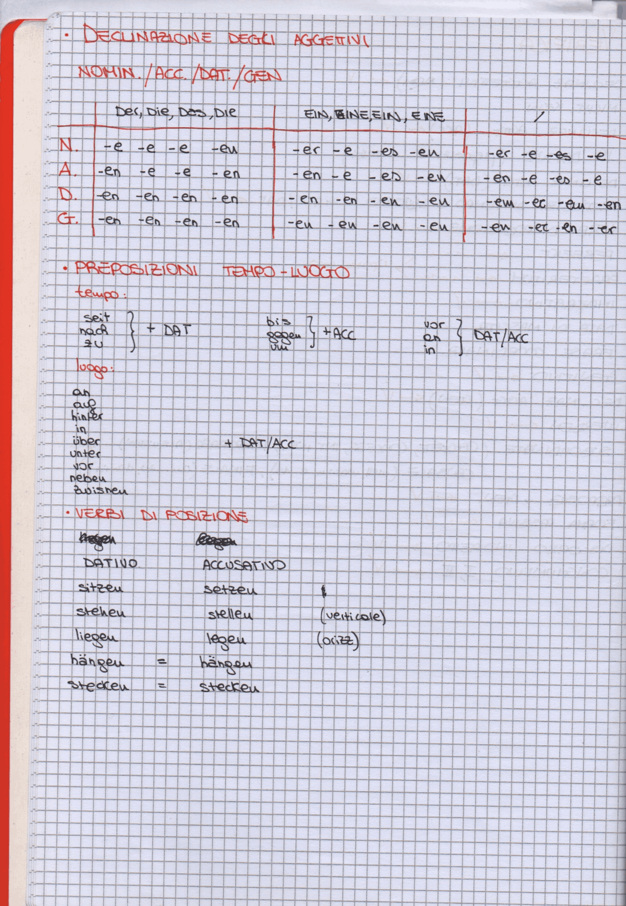 Grammatica tedesca di base - Docsity