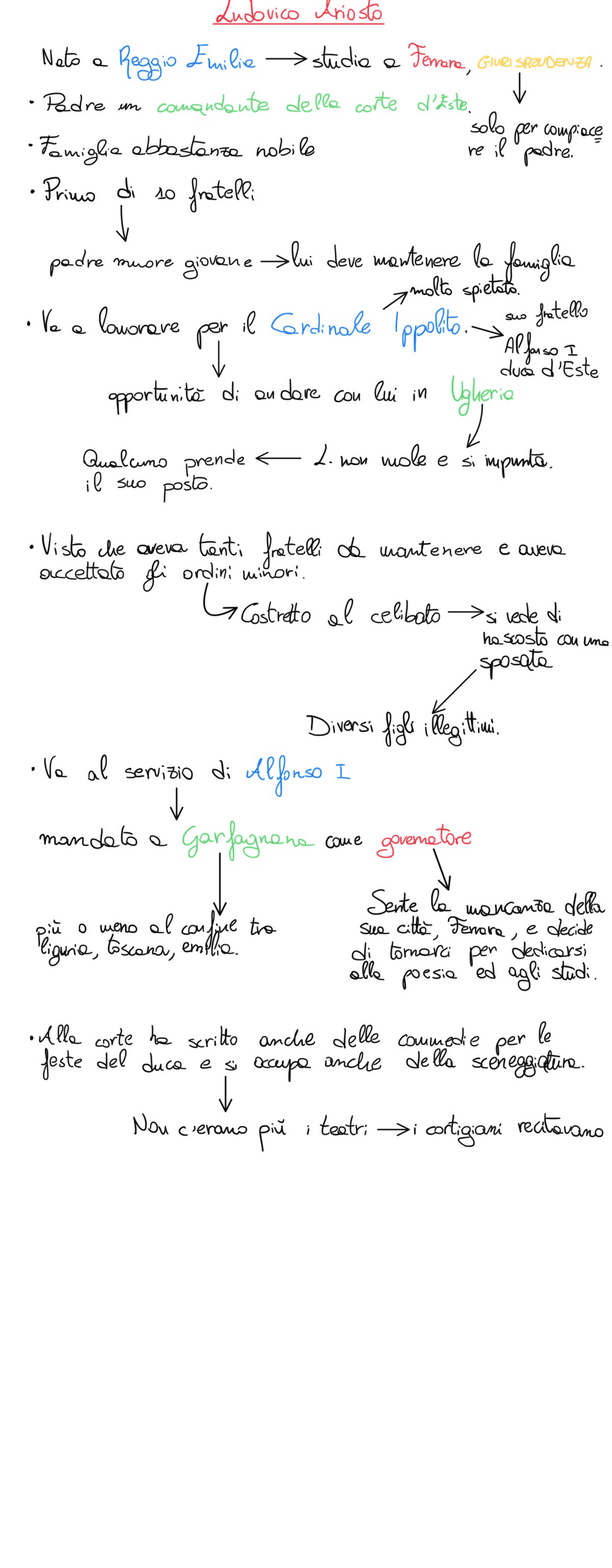 Schemi Su Ludovico Ariosto Parte 1 Schemi E Mappe Concettuali Di