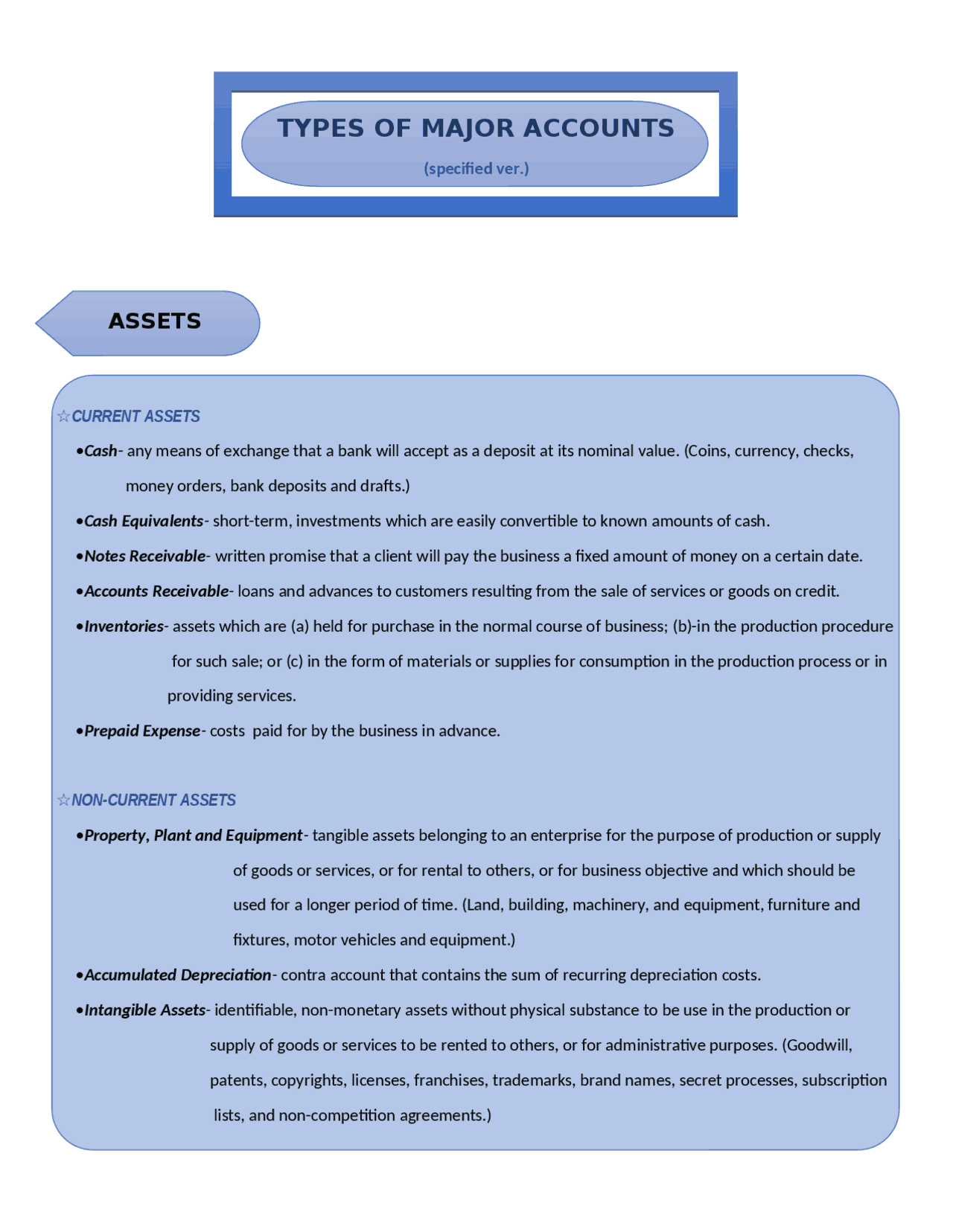 Types of Major Accounts - Docsity