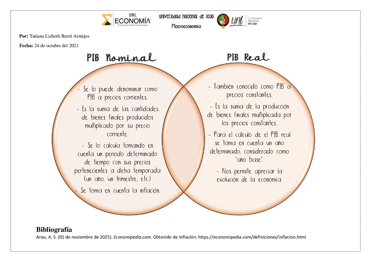 PIB nominal y PIB real - Docsity