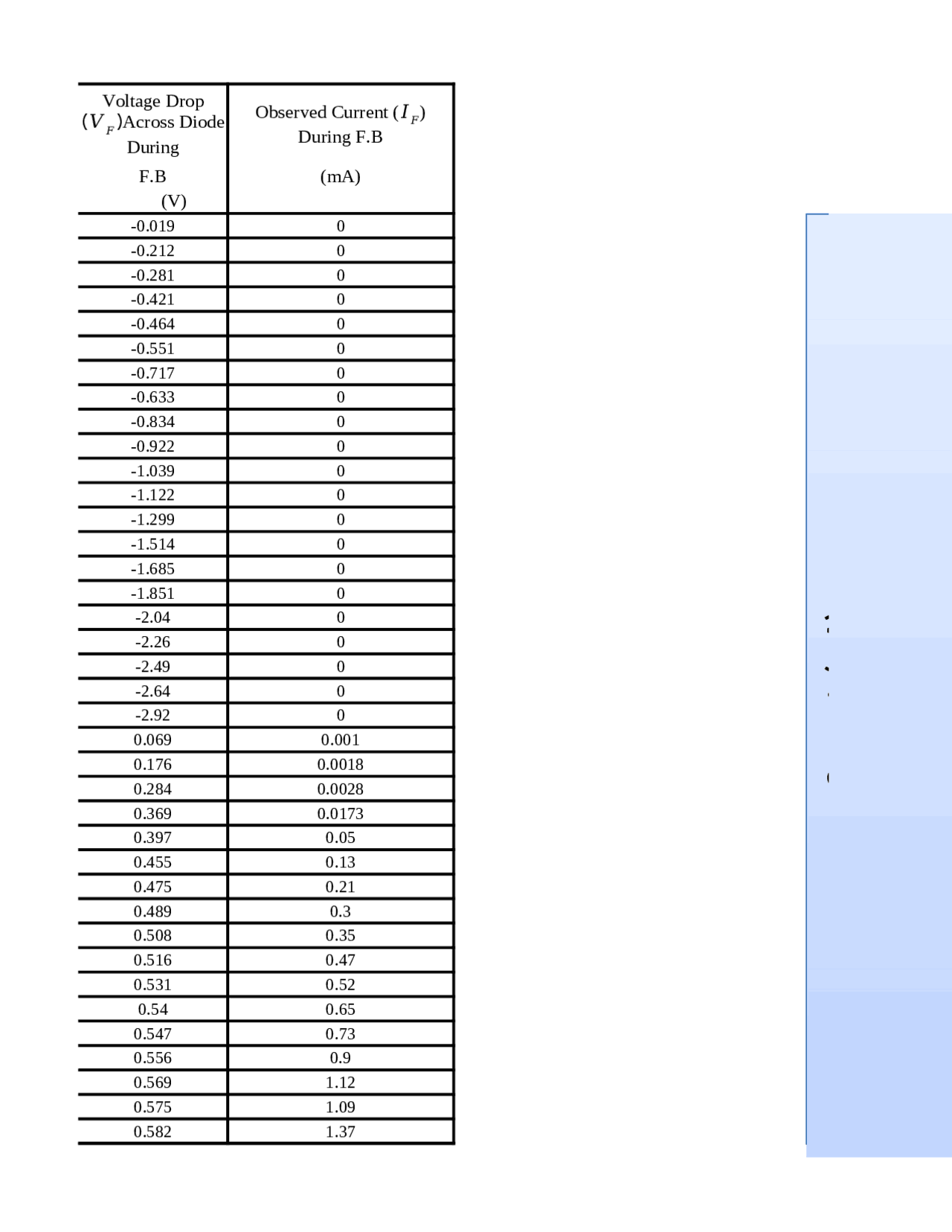 Electronics Lab Number 1 - Docsity