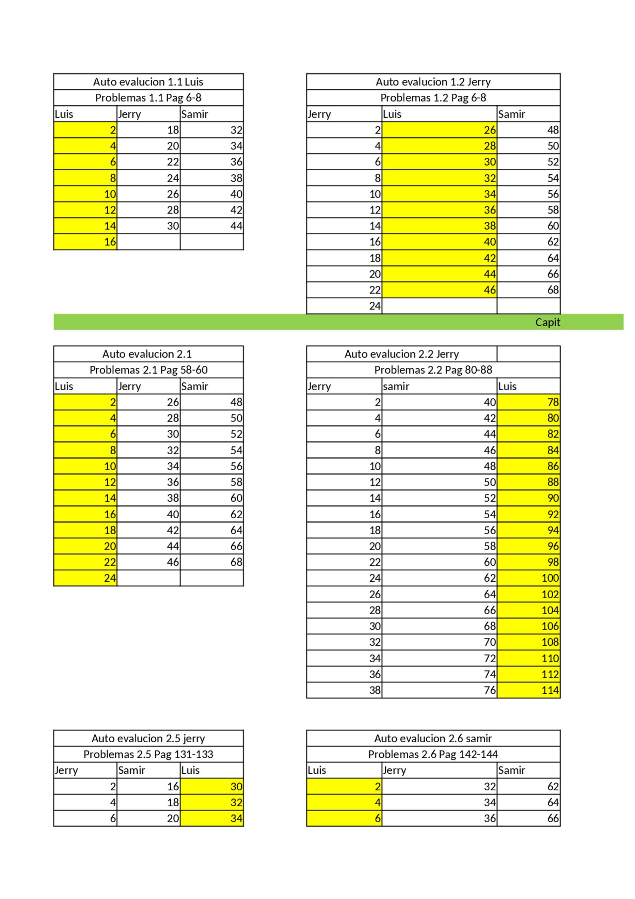 Ejercicios De Programación Docsity
