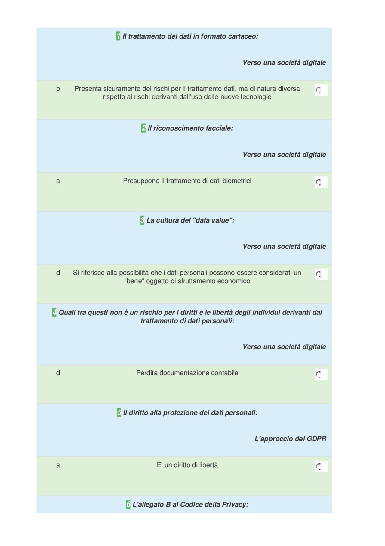 Diritto Della Privacy Mercatorum Simulazione Esame 2021 Docsity