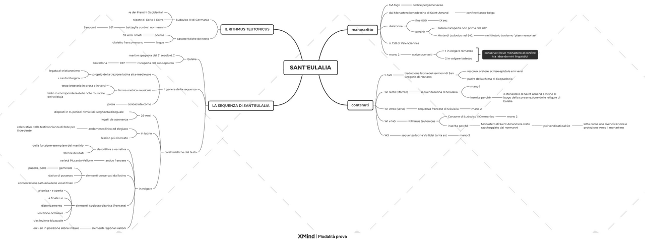 Mappe Su Origini Romanze Di Asperti Docsity