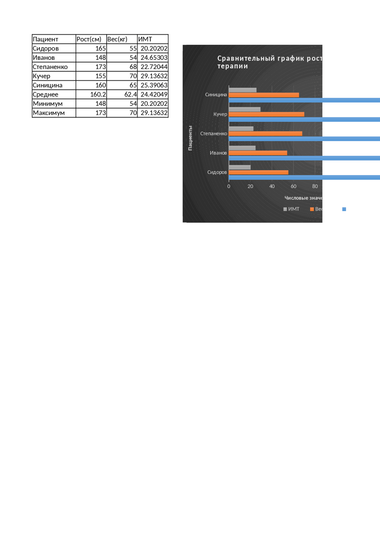 информатика задания Docsity