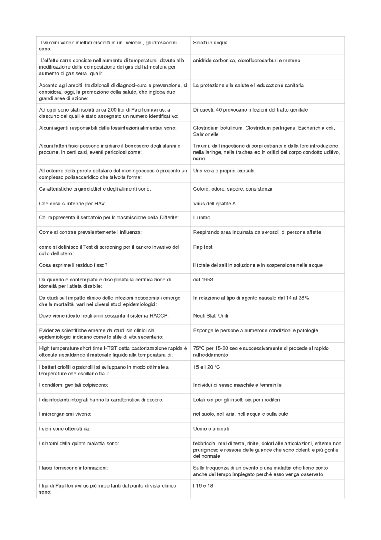 Test Di Autovalutazione Igene Unipegaso Docsity