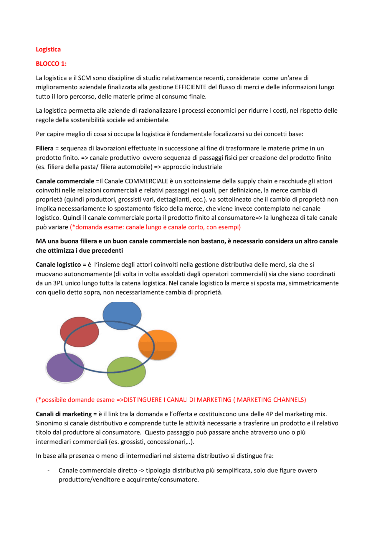 Logistica Appunti Corso Docsity