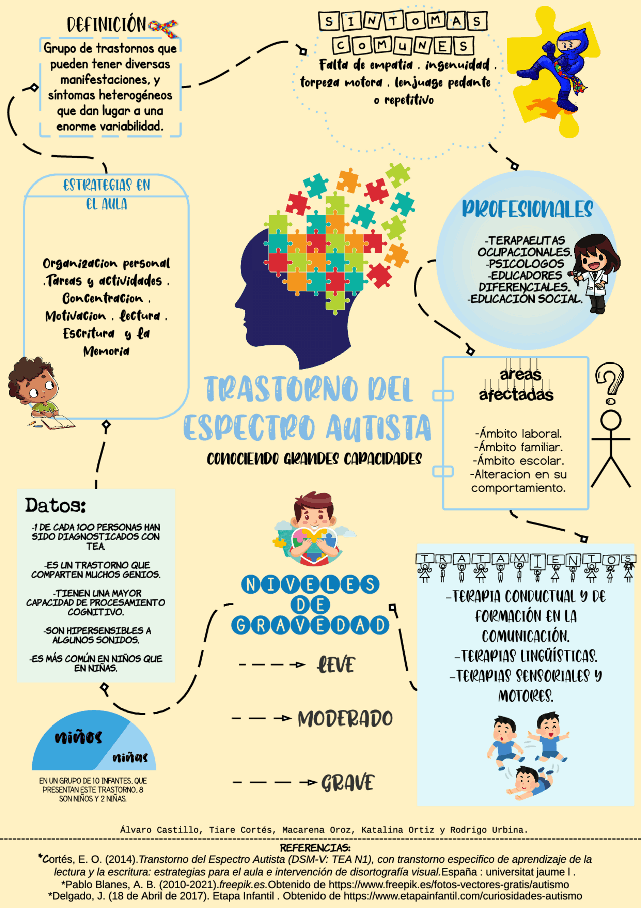 Infografía TEA con diversos puntos de vista. | Guías, Proyectos ...