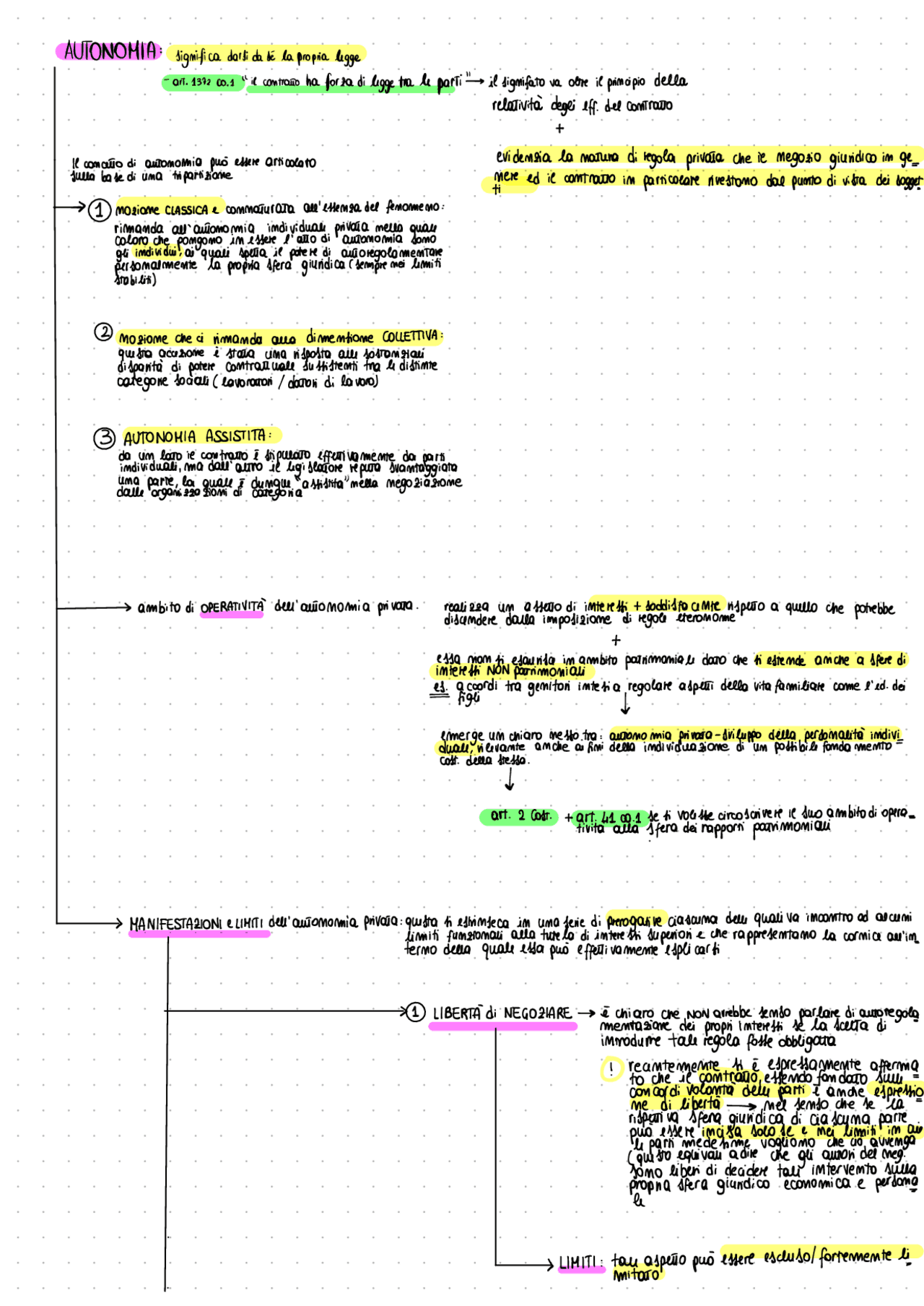Schemi Di Diritto Privato Pt 1 Schemi E Mappe Concettuali Di Diritto
