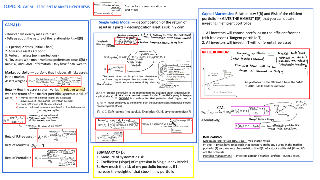 Mapa Mental 2 Financials Economics - Docsity