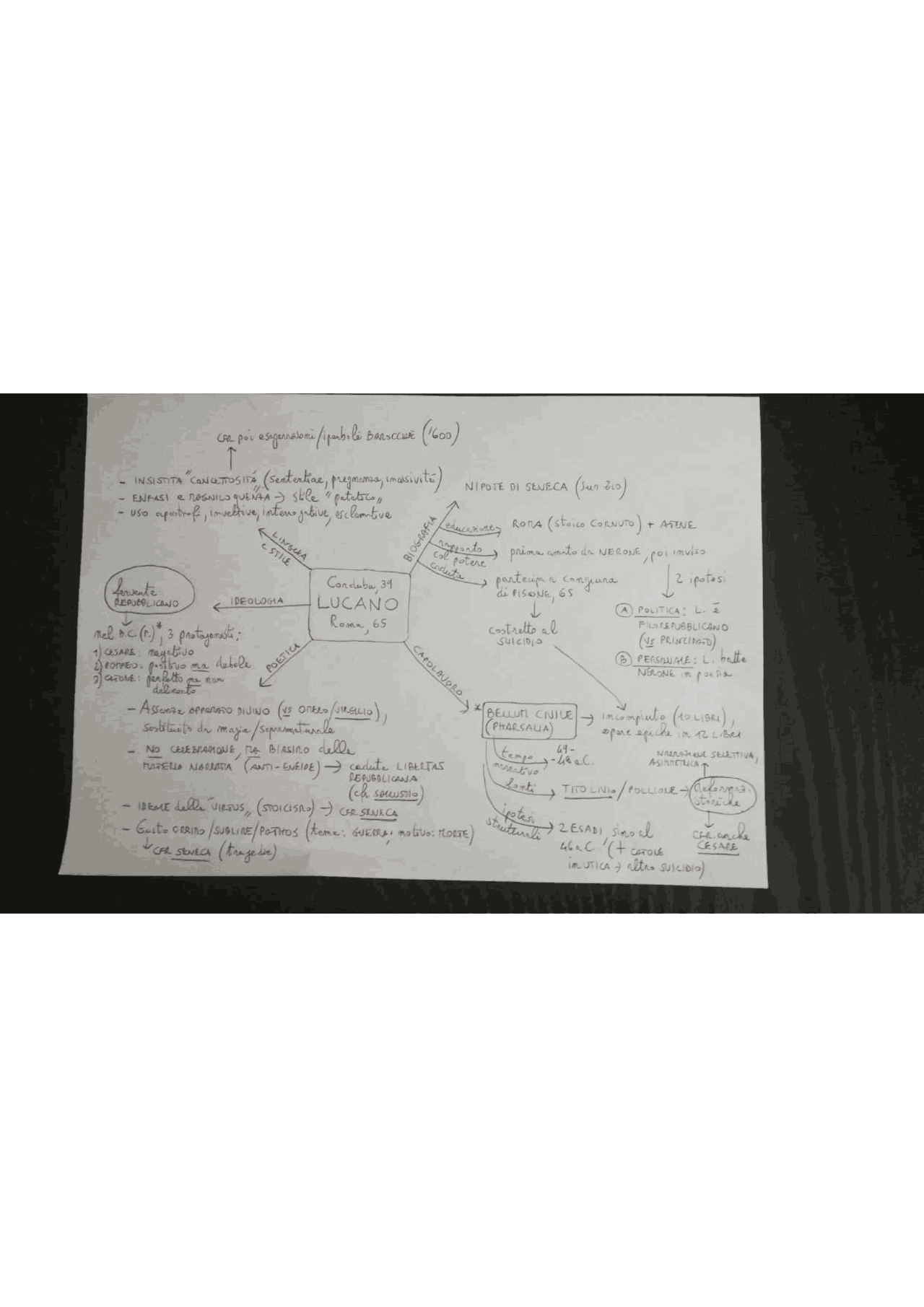 Mappa Lucano Estrema Sintesi Docsity