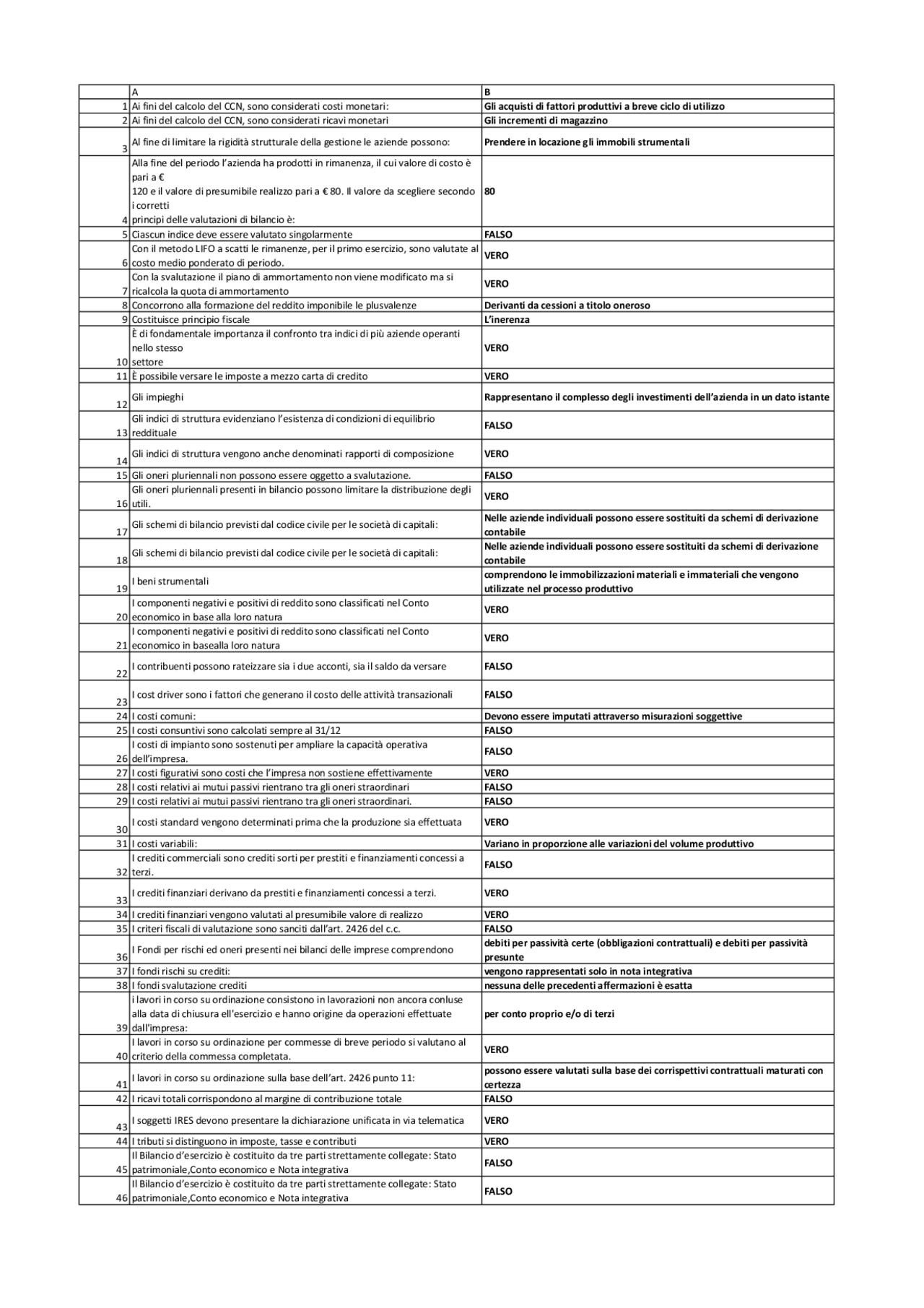 Ragioneria Generale E Applicata Ii Unicusano Prove Desame Di