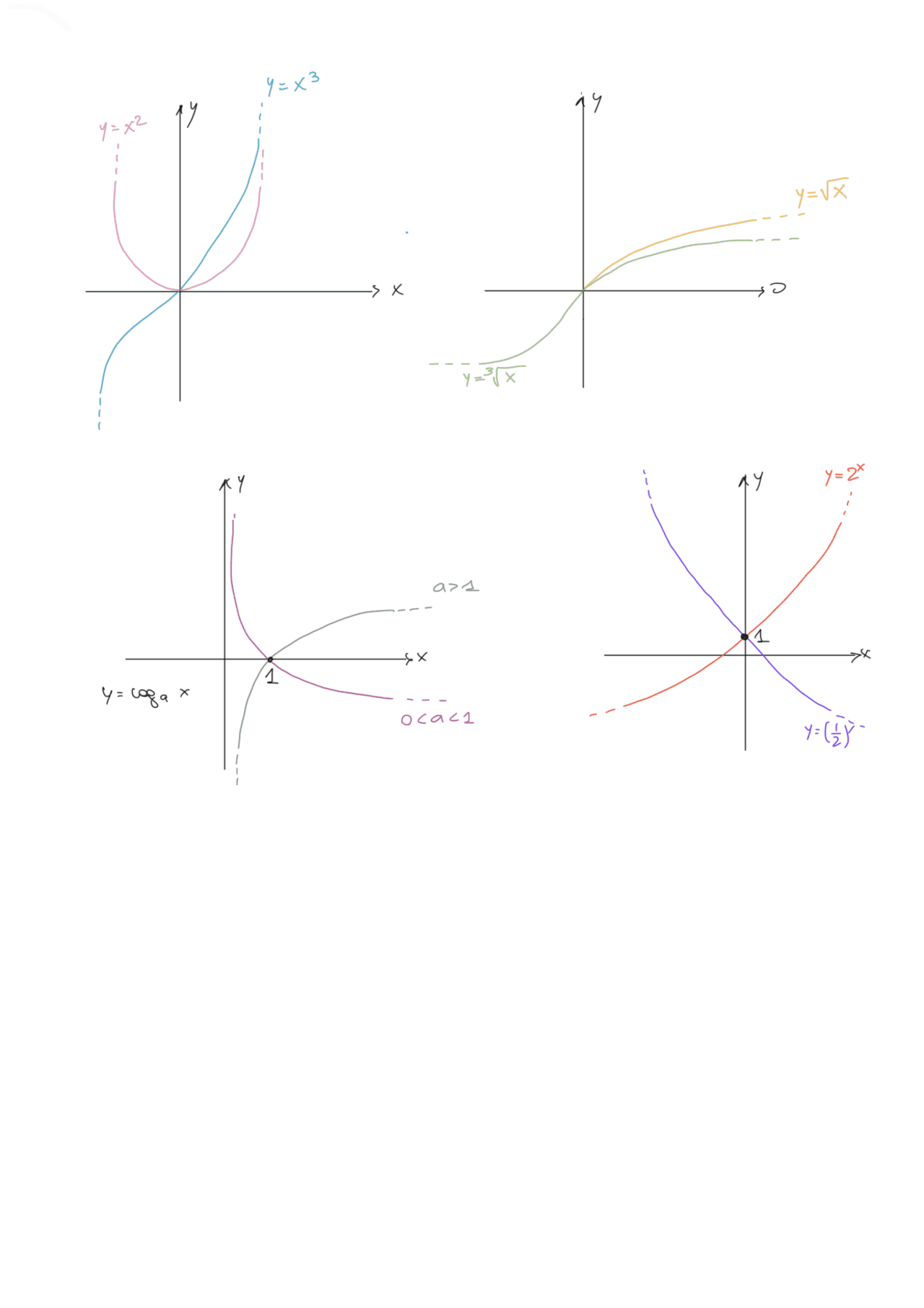 Matematica, i grafici di funzioni - Docsity