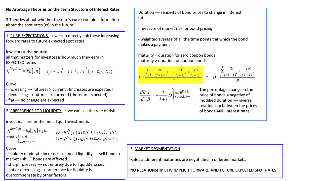 Mapa Mental 3 Financials Economics - Docsity
