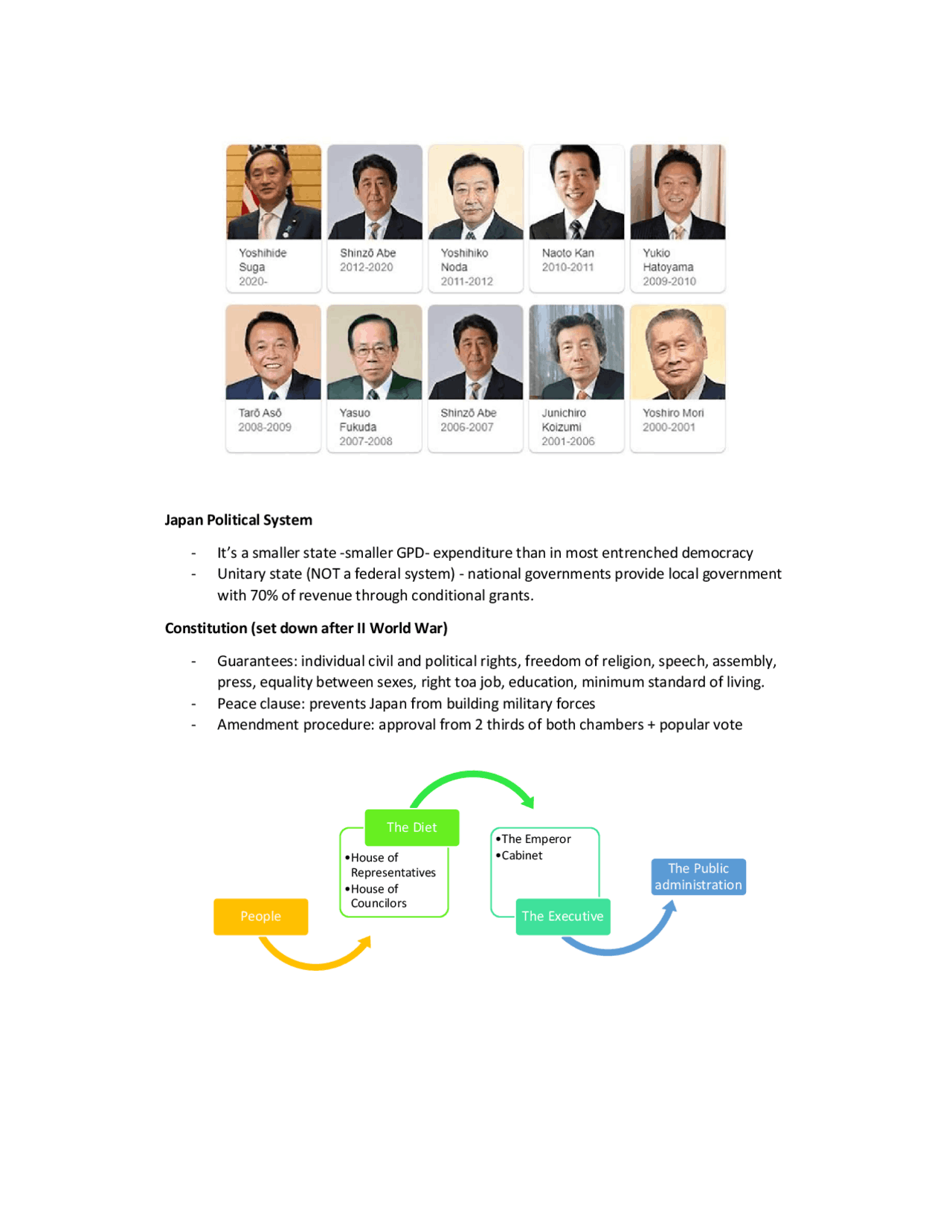 Japanese political system - Docsity