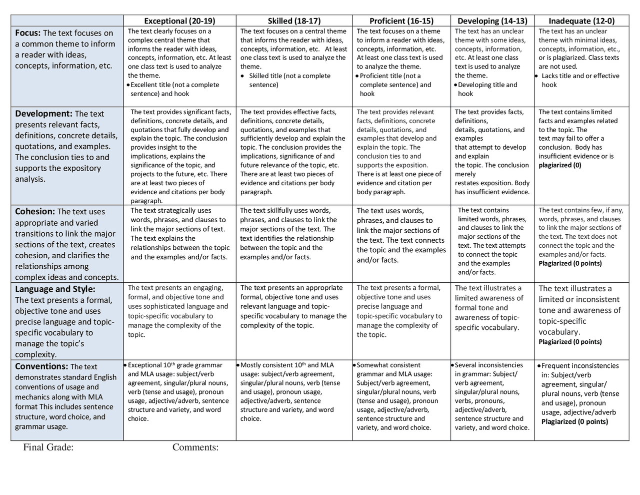 Precalculus Honors 2 Cheat Sheet Docsity