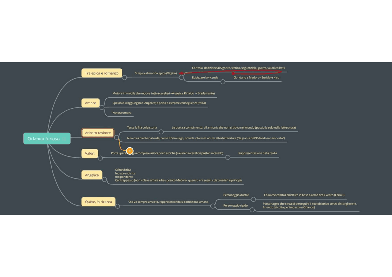 Schema Riassuntivo Su Ludovico Ariosto Docsity