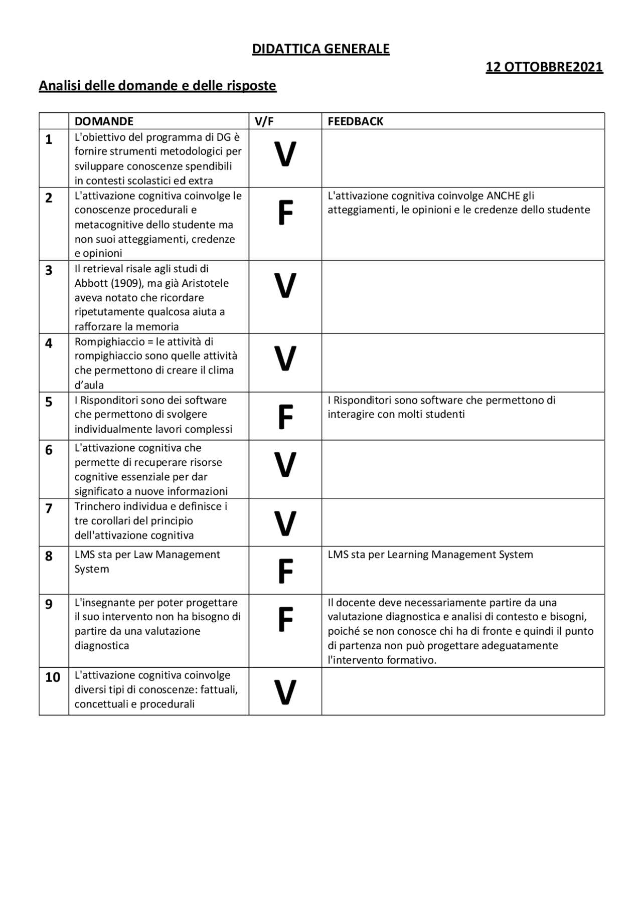 Didattica Generale Domande Docsity