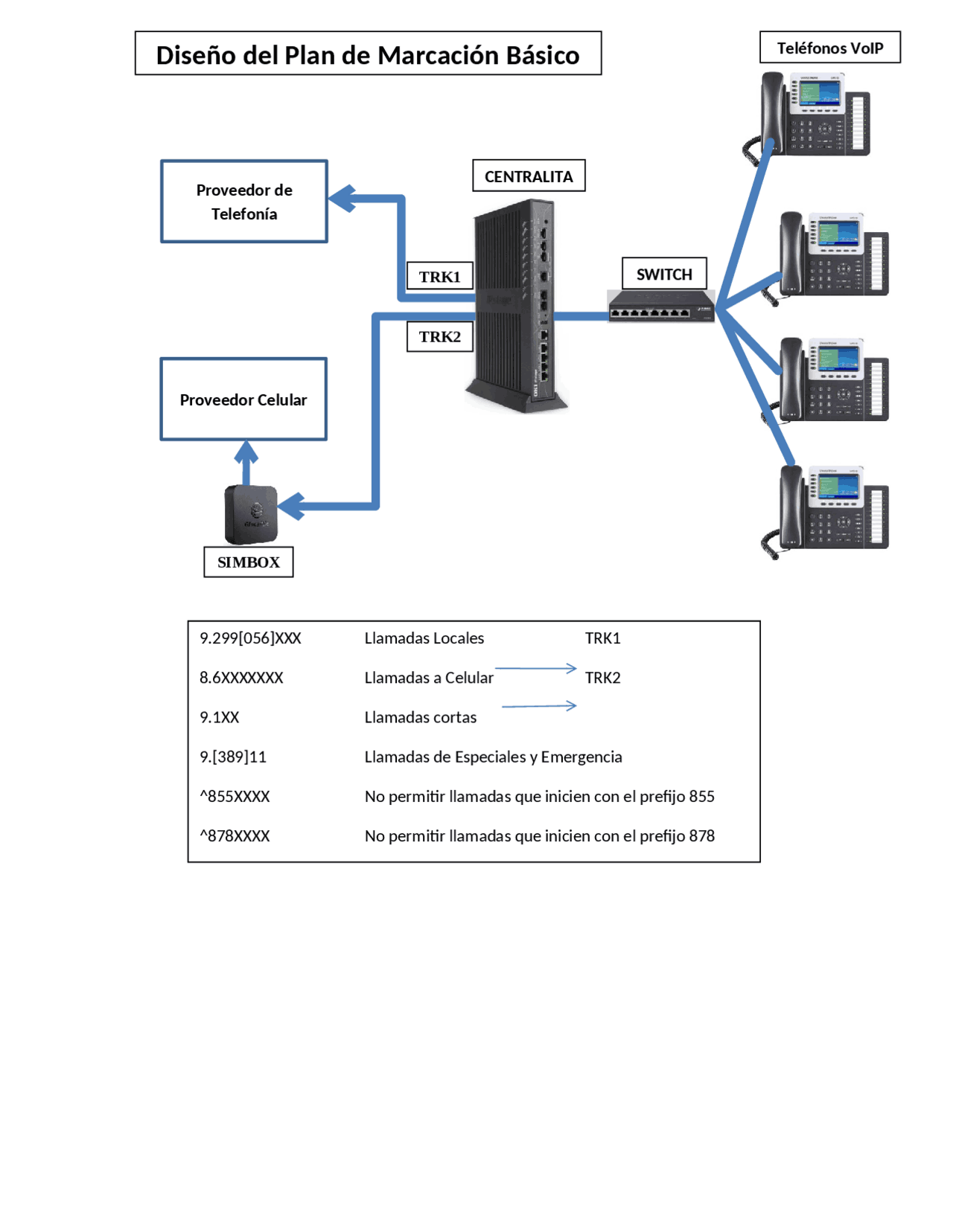 Trafico de Telefonia - Docsity