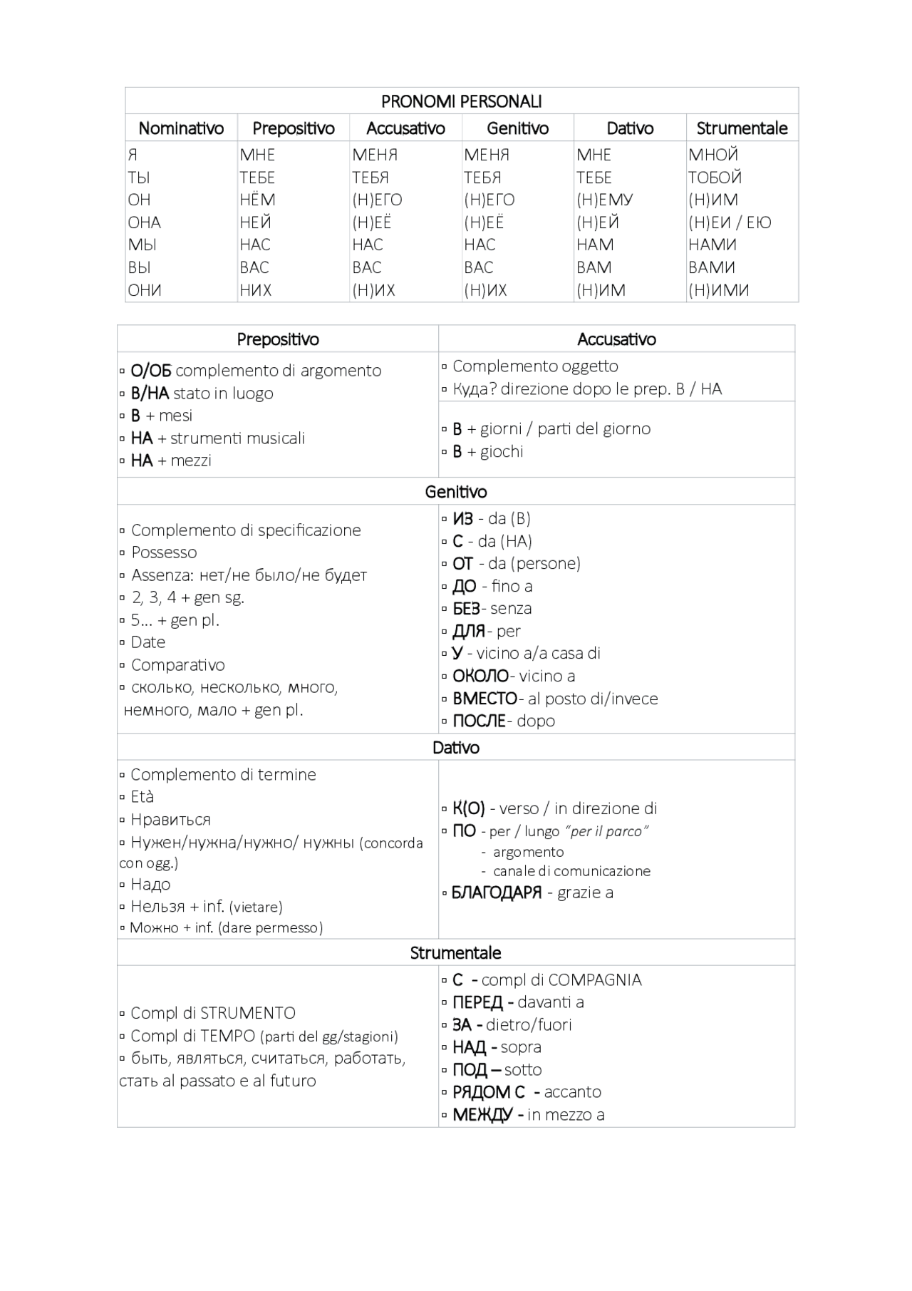 Declinazioni Dei Casi Lingua Russa Docsity