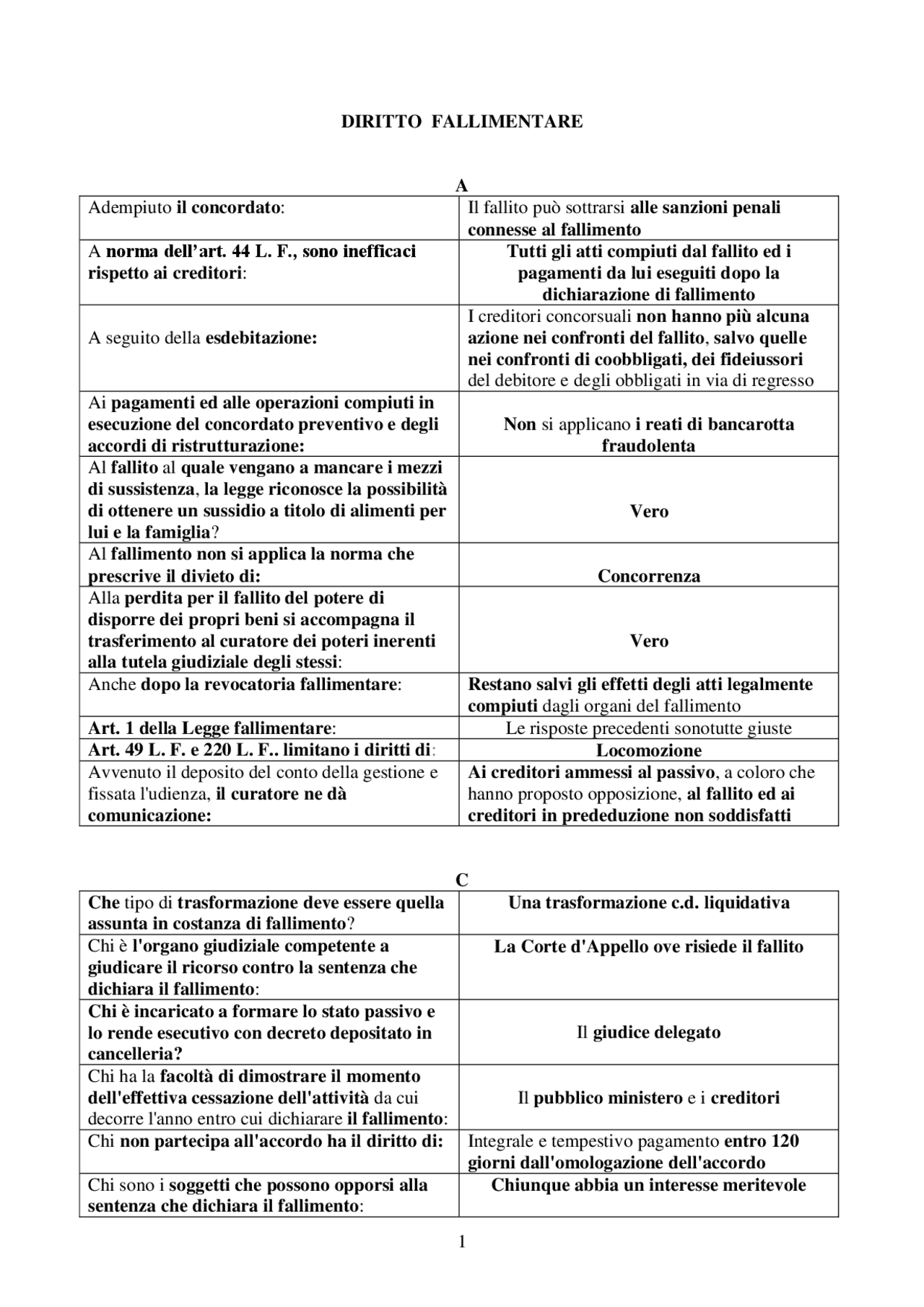 Test Esame Diritto Fallimentare Docsity