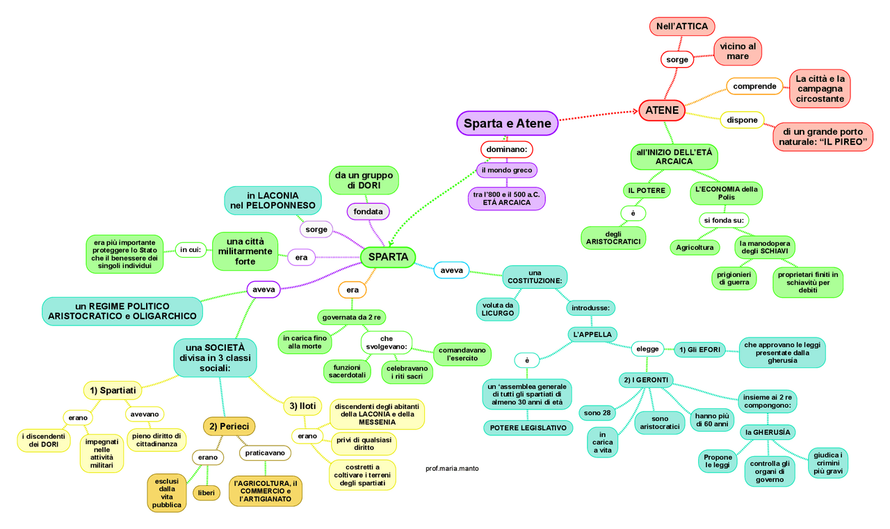 Mappa concettuale su Sparta - Docsity