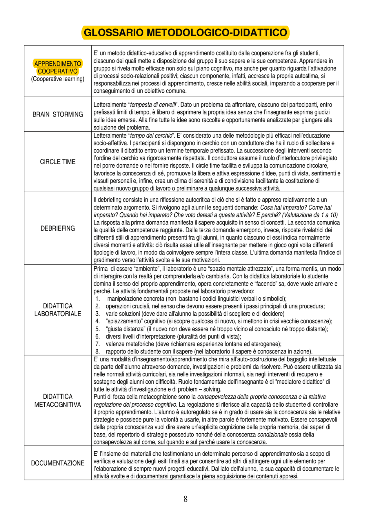SCHEMA E APPUNTI PEDAGOGIA - Docsity