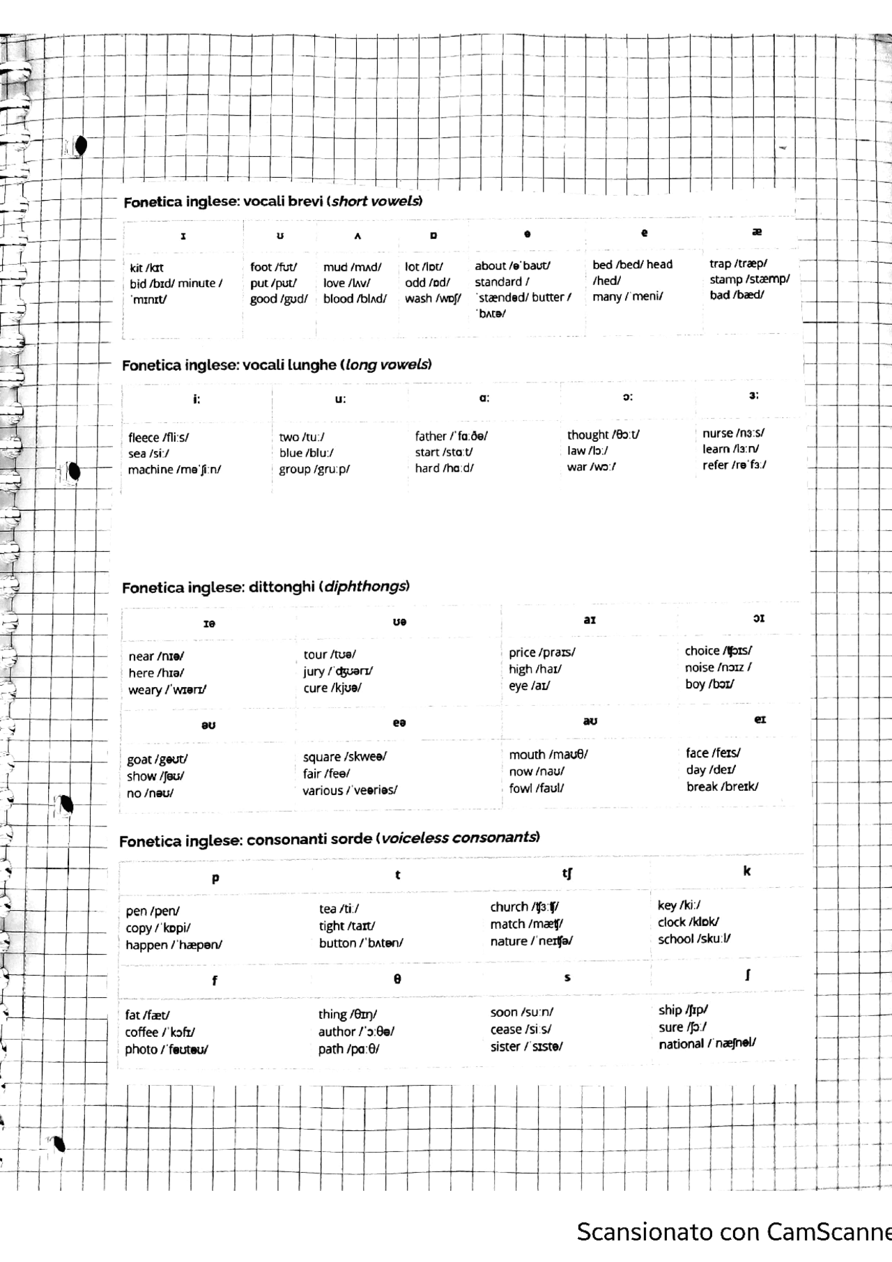 SOUNDS IN ENGLISH PRONUNCIATION Docsity sounds-in-english-pronunciation-docsity