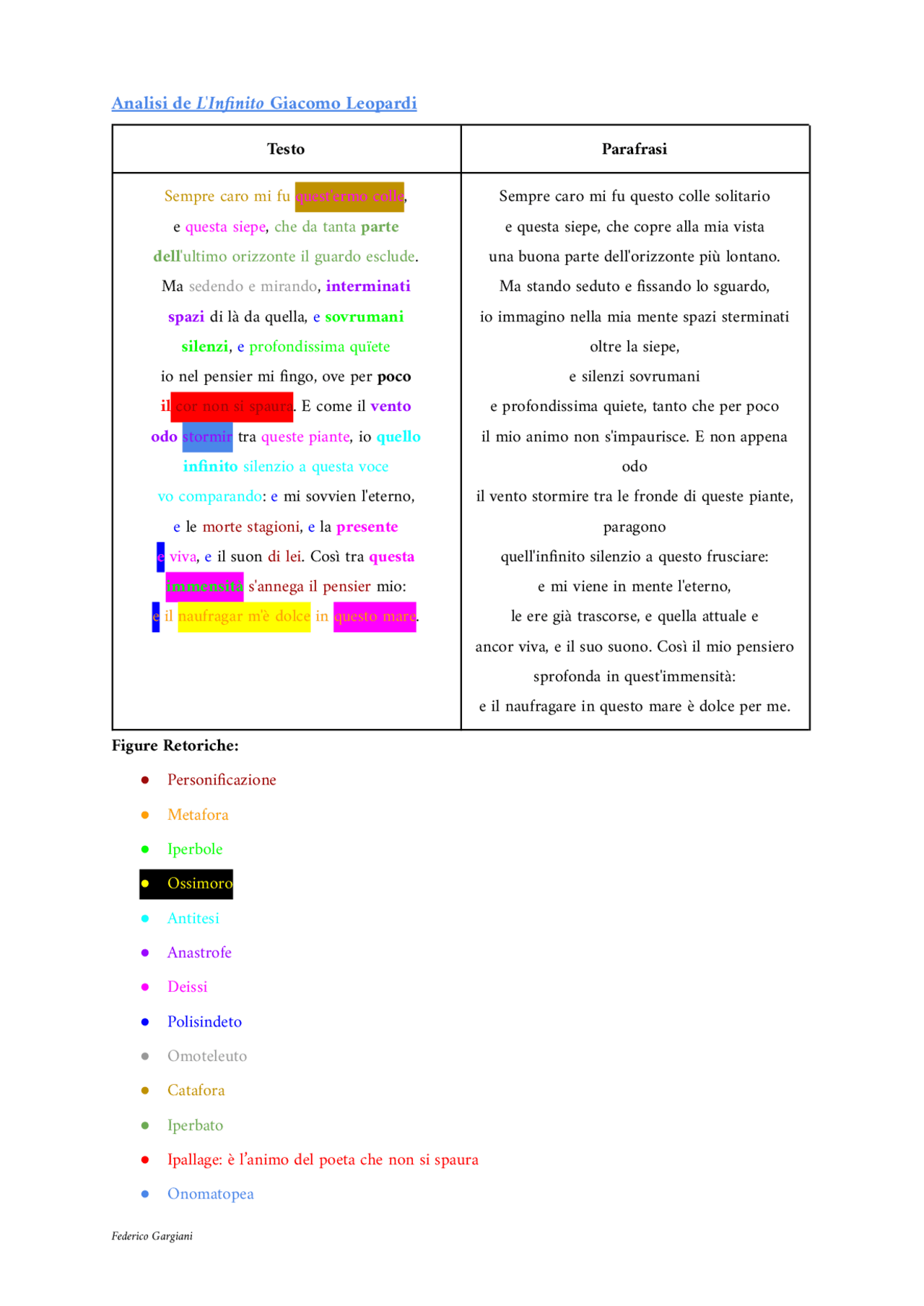 Analisi retorica e parafrasi de L'Infinito Giacomo Leopardi - Docsity