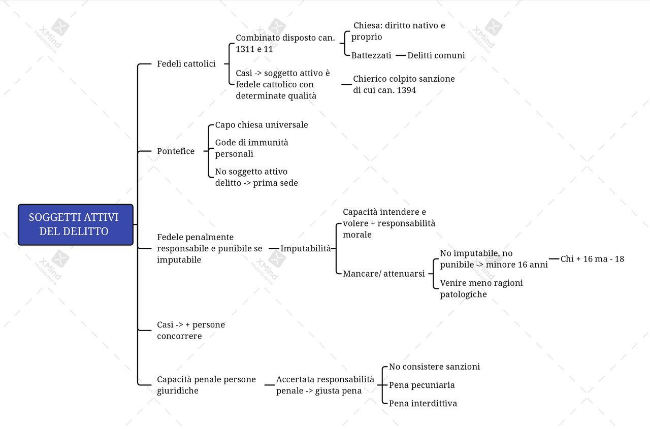 I Soggetti Attivi Del Delitto Docsity