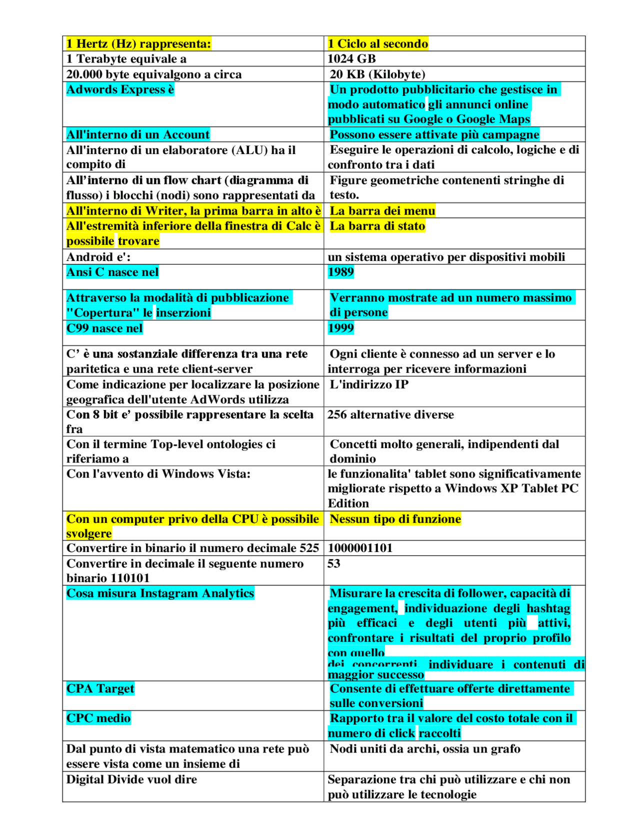 Informatica Di Base Unipegaso Docsity
