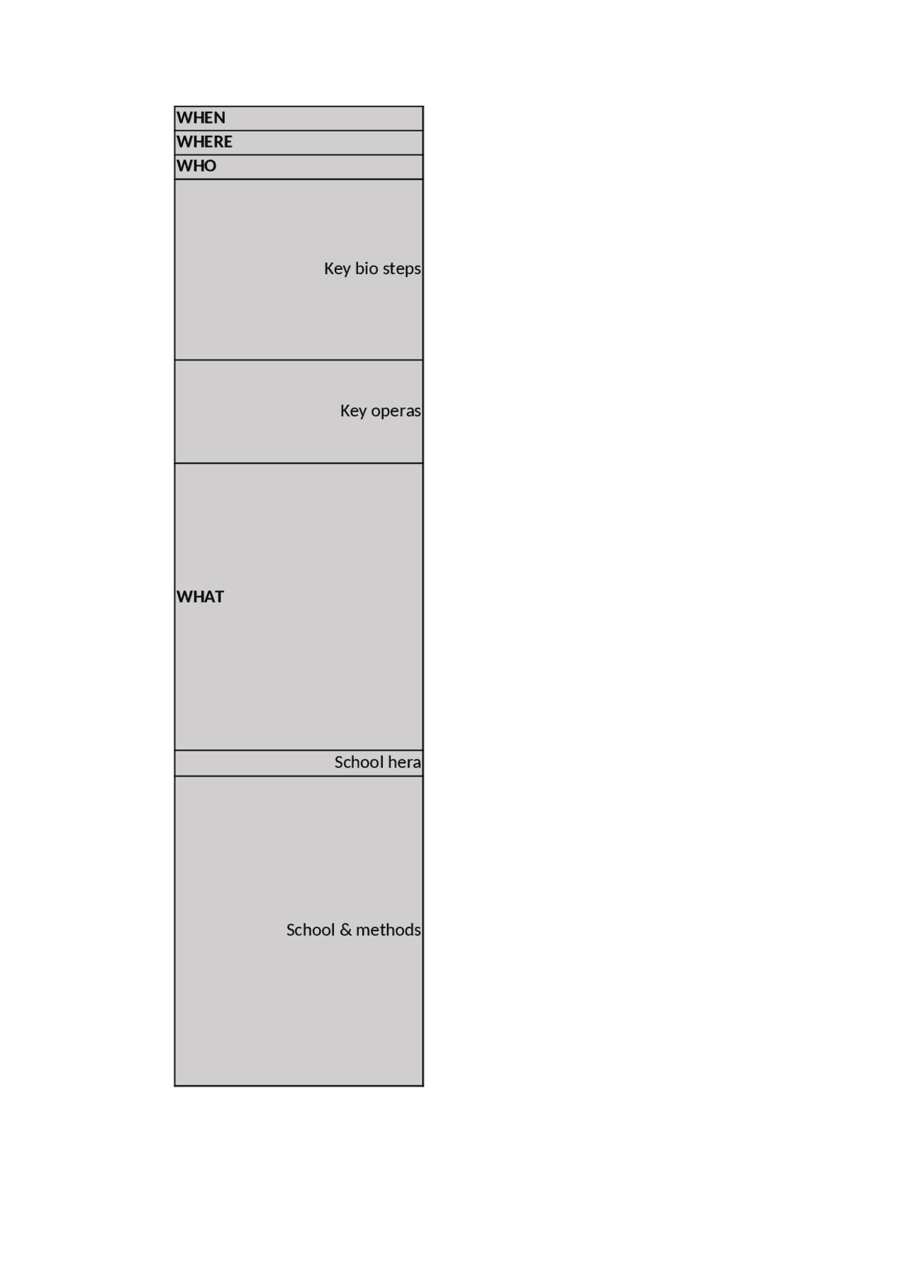 Schema Dei Classici Della Psicologia Docsity