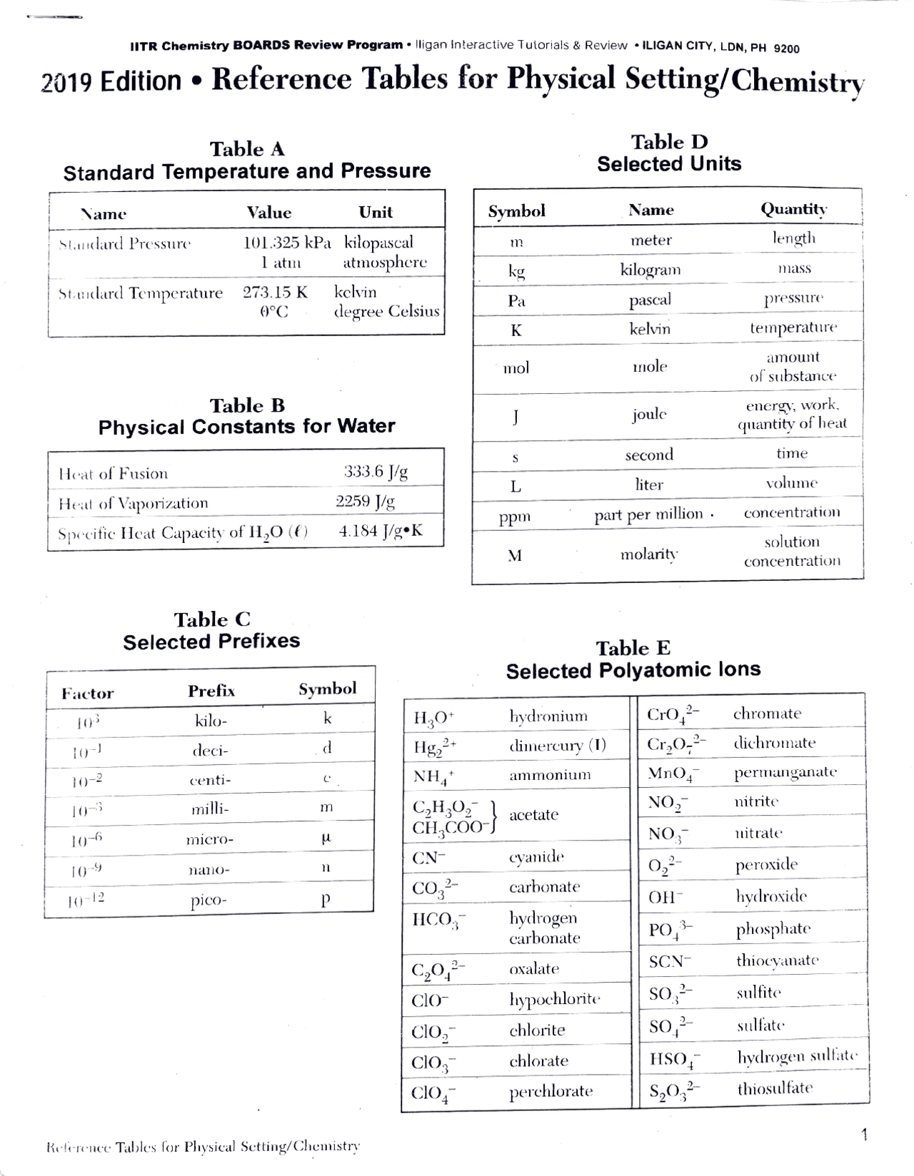 Reference Tables in Physical Chemistry - Docsity