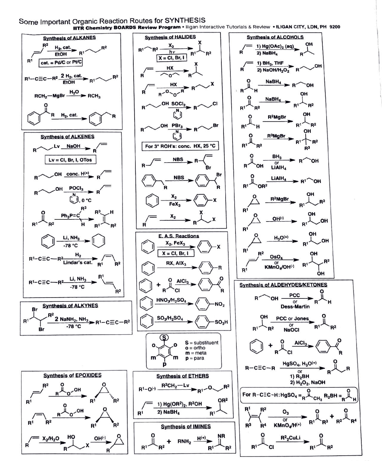 Organic Reaction Routes for Synthesis - Docsity