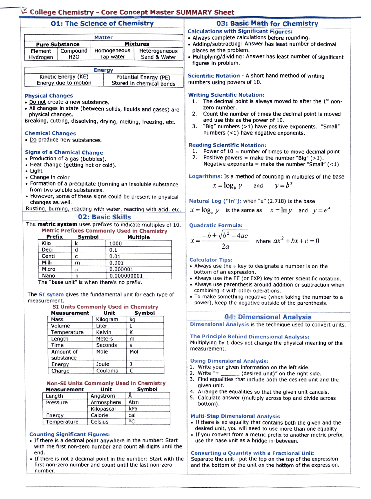 Chemistry Core Concept Master Sheet - Docsity
