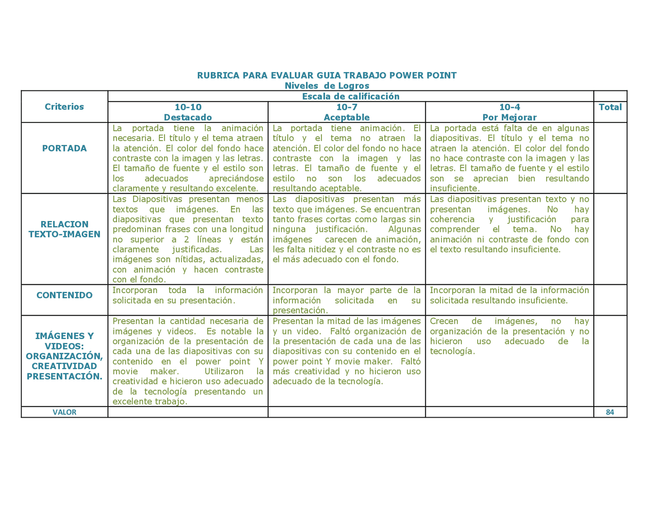 Evaluacion de powerpoint - Docsity