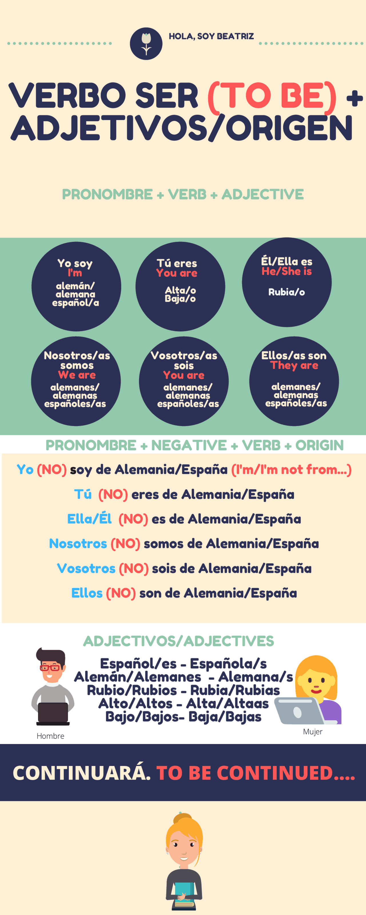 Verbo ser en Español + adjetivos nivel A1 - Docsity