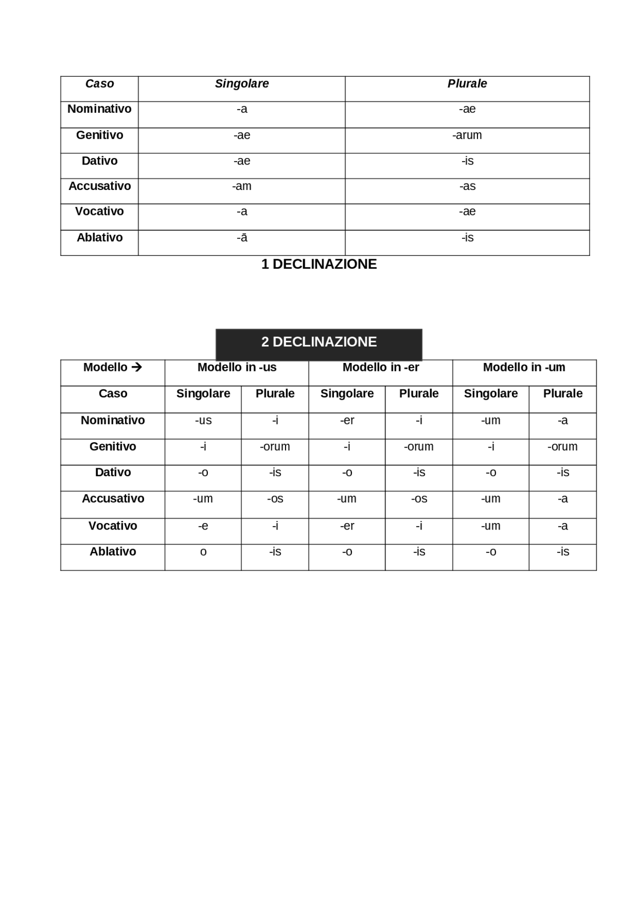 1 E 2 Declinazione Latino Schemi E Mappe Concettuali Di Latino Docsity