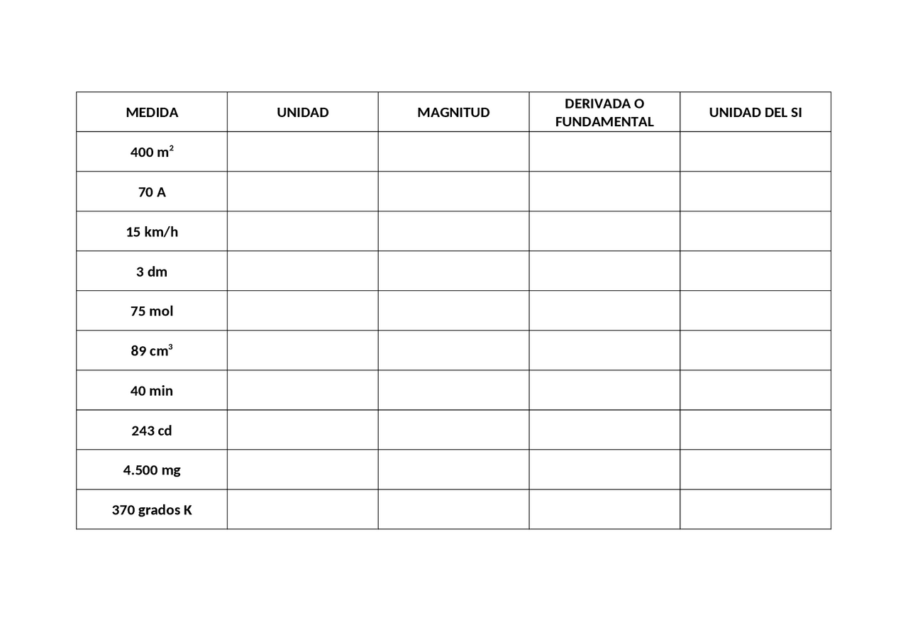 Tabla de clasificación de las magnitudes. Física y Química para 2º ESO | Ejercicios de Física ...
