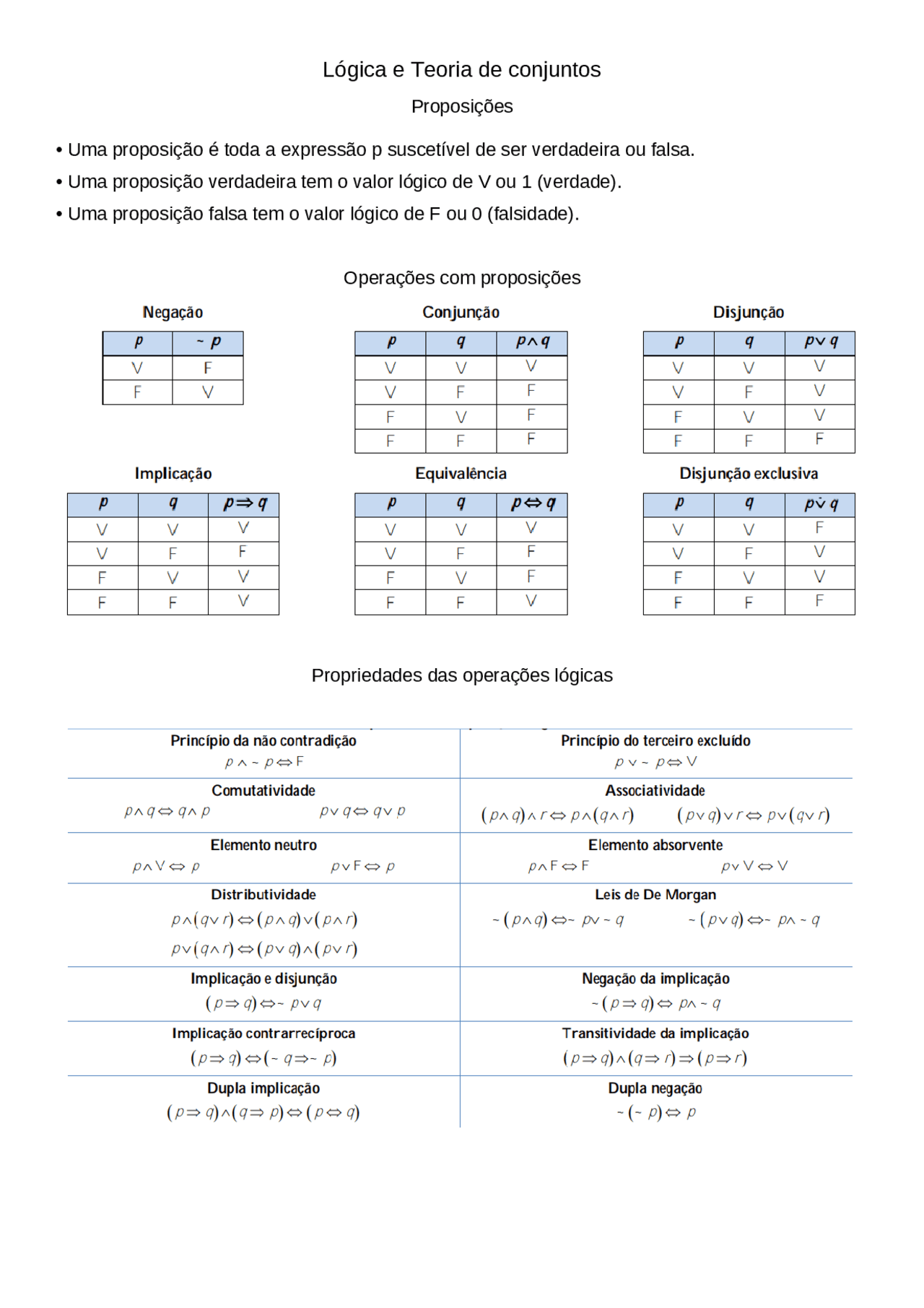 Resumo da Lógica de Conjuntos - Docsity