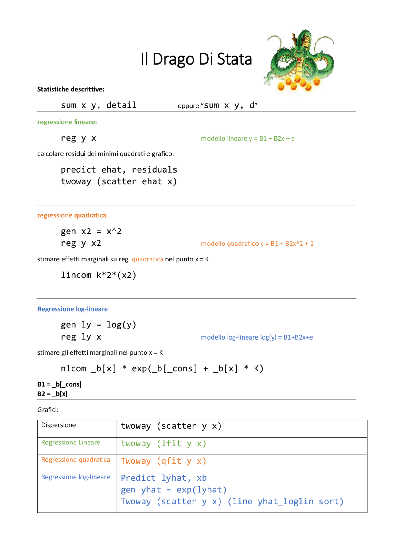 Schema comandi di Stata per econometria | Schemi e mappe concettuali di Econometria | Docsity