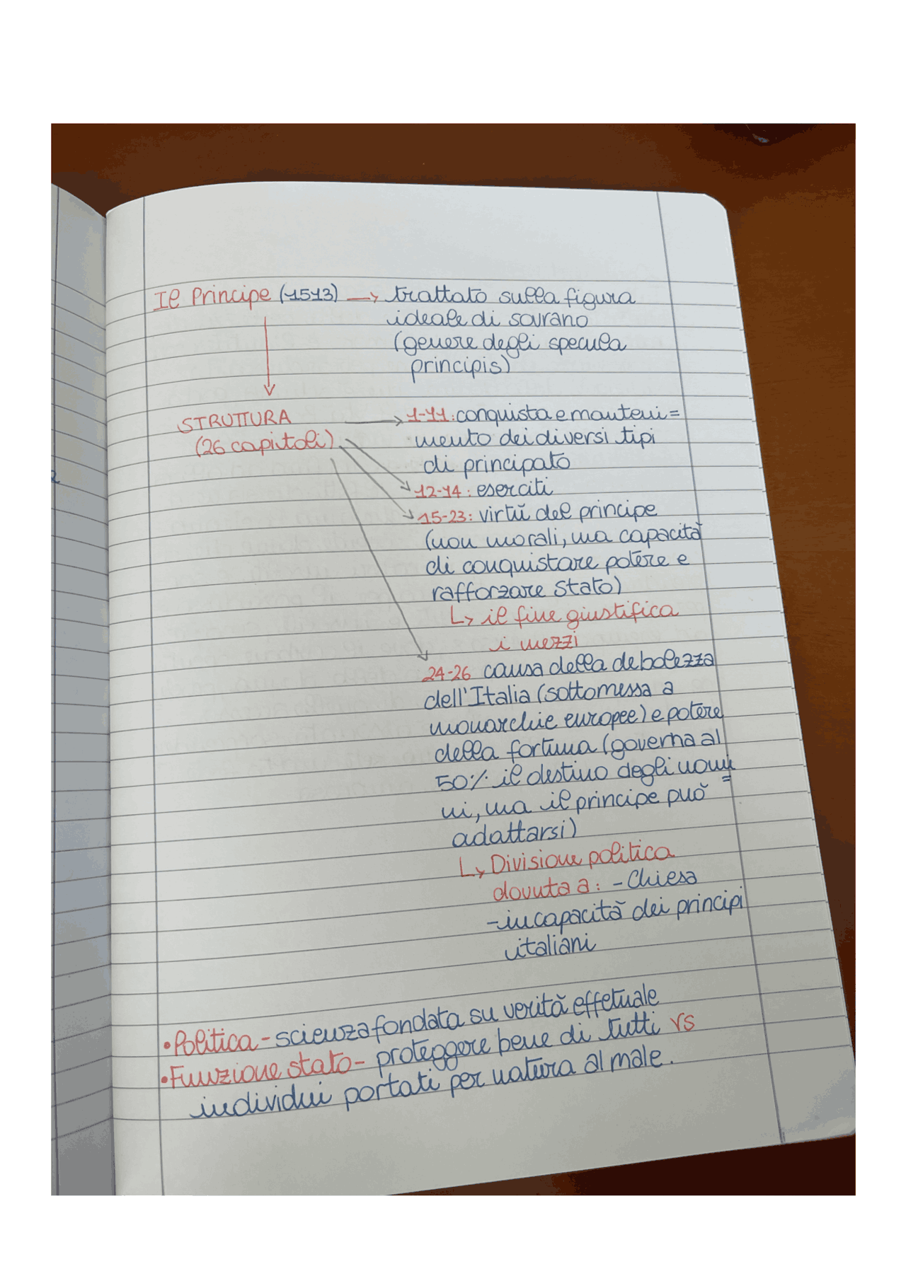Il Principe Machiavelli Schema Docsity