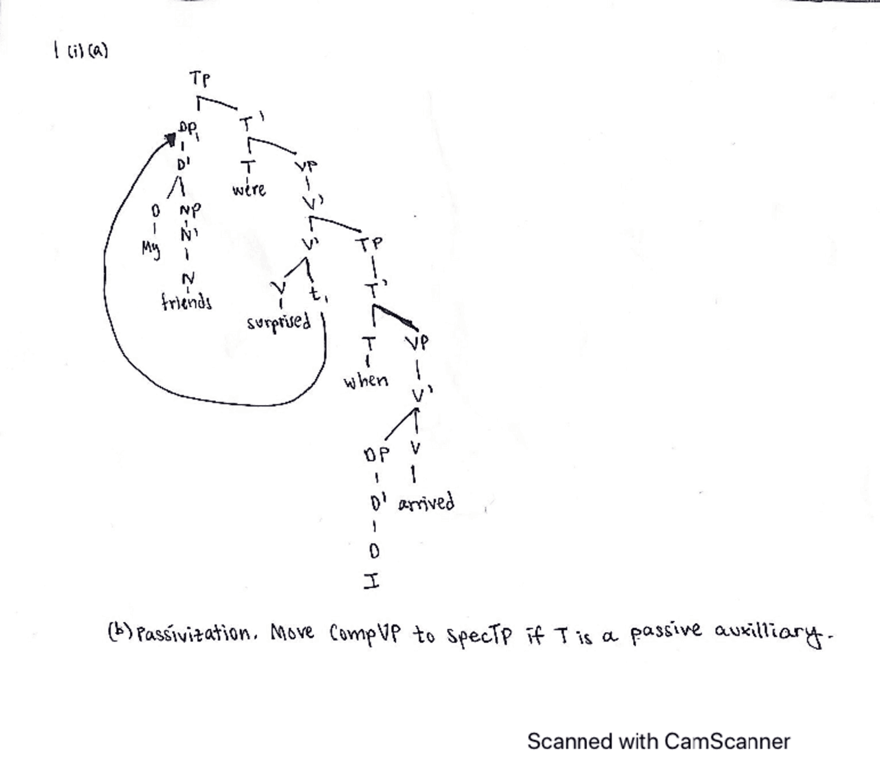 Grammatical Description Assignment 2 Docsity