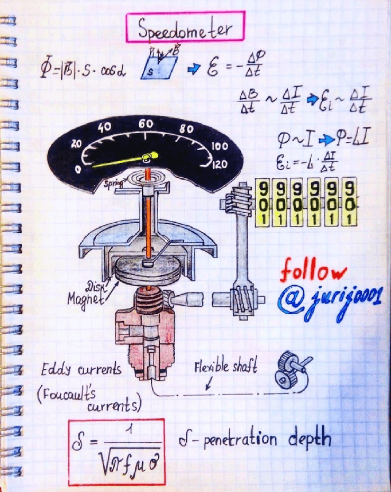 Electromagnetism Notes Docsity
