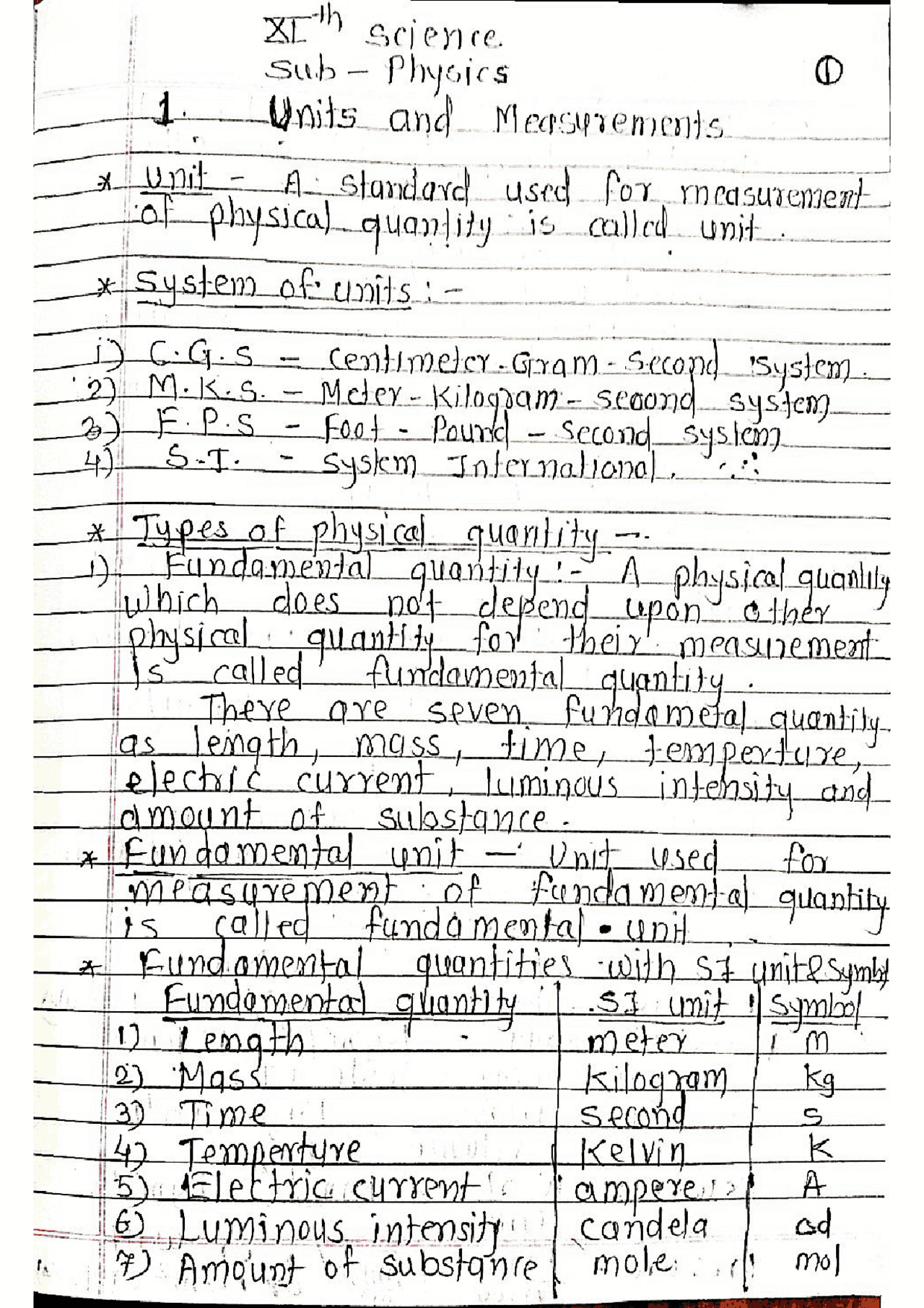11th (science) student subject-physics 2 semester questions paper with ...